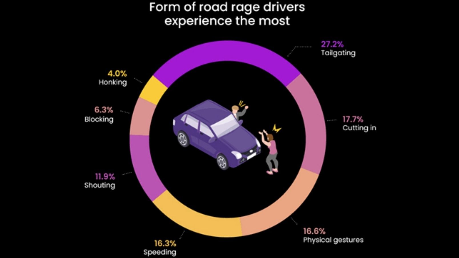 One Generation Is Road Raging Harder Than The Others