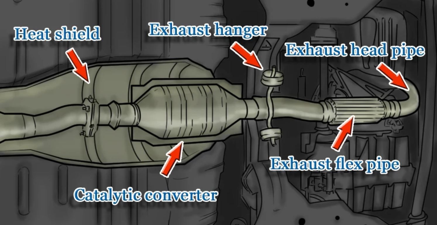P0422 Code: What It Is And How To Fix It