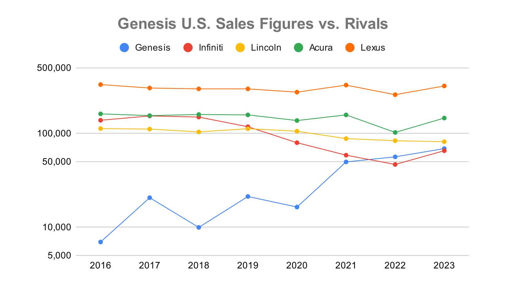 How Genesis Is Doing What Every Other Luxury Brand Since Lexus Has ...