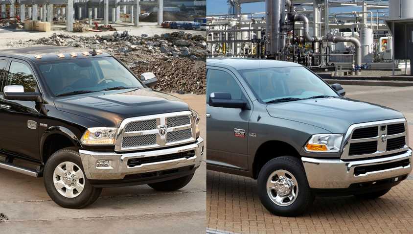 Ram 2500 Generations: Key Updates Across All Model Years