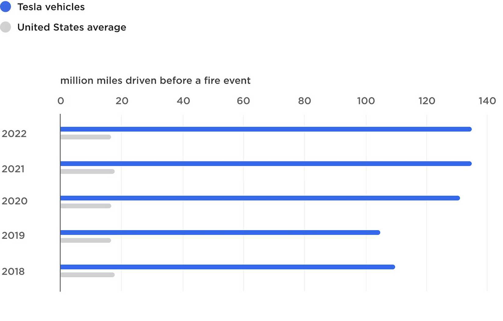 Tesla's New Safety Report Suggests Autopilot Makes For A Much Safer Car