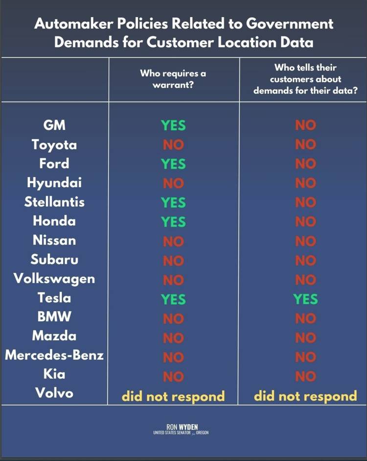 Automakers Are Handing Over Personal Vehicle Information Without A Warrant