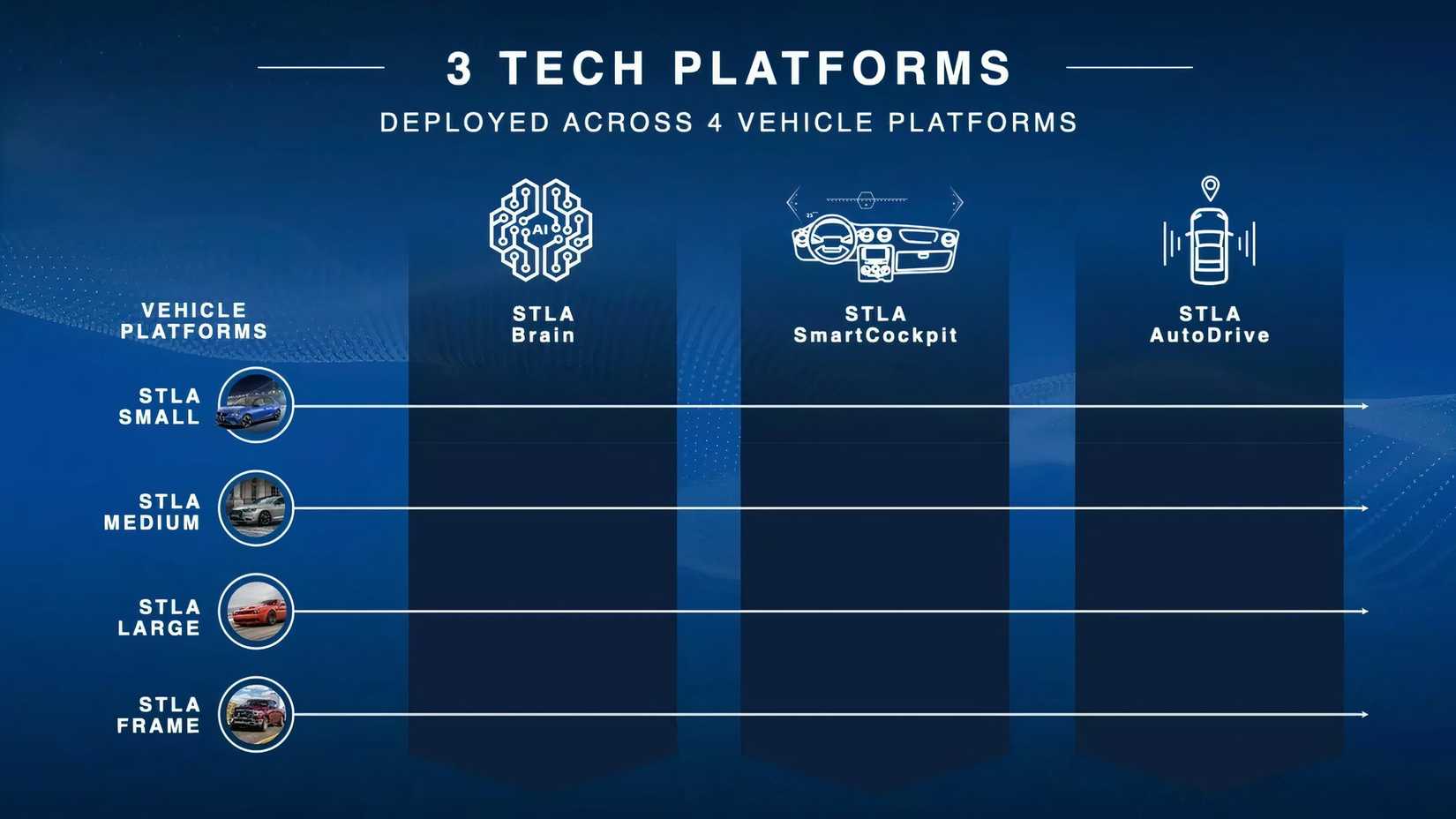 Stellantis Lands Major Self-Driving Blow Against Rival American Automakers