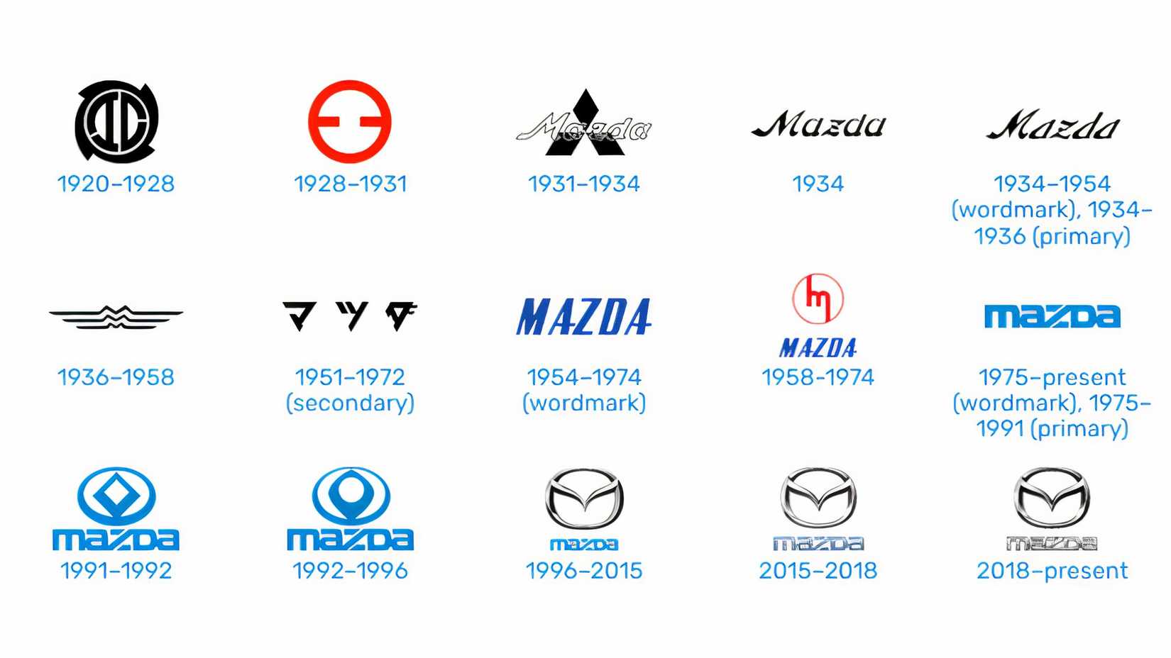 Mazda Reinventing Its Identity For The 3rd Time This Century
