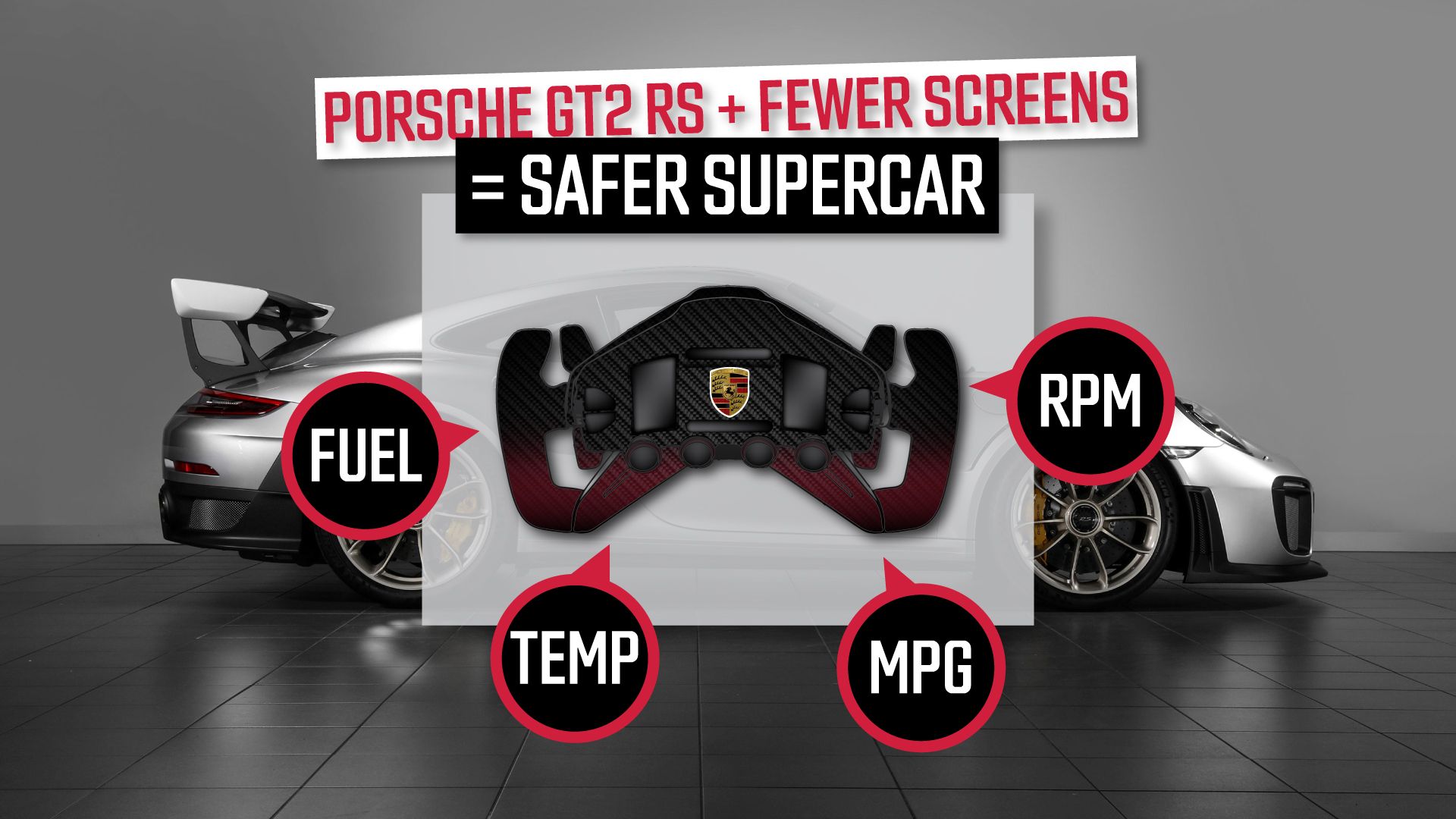 Porsche Develops Racy High-Tech Steering Wheel - For Safety, Of Course