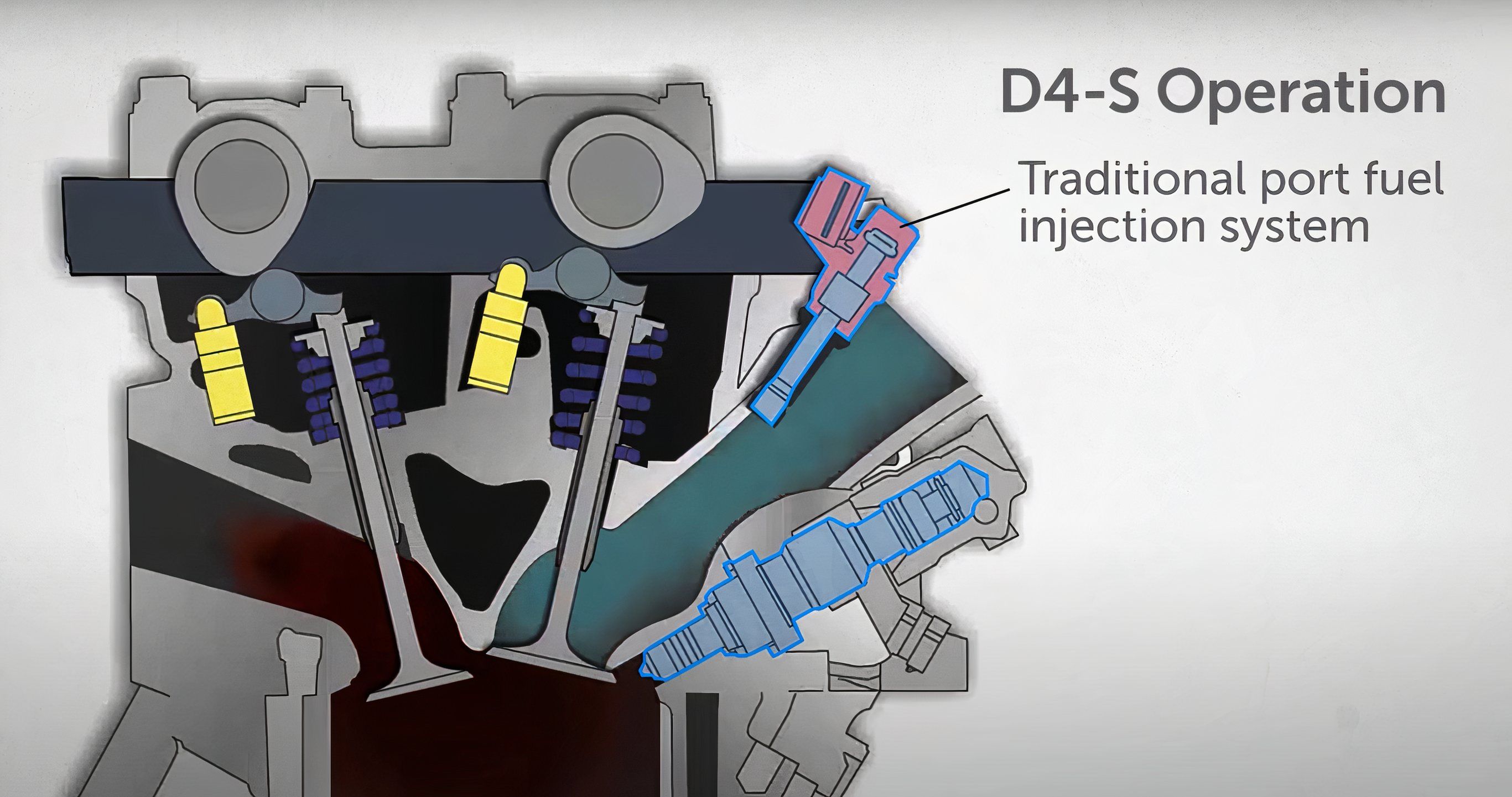 Direct Vs. Indirect Fuel Injectors Compared | See Which One Is Best