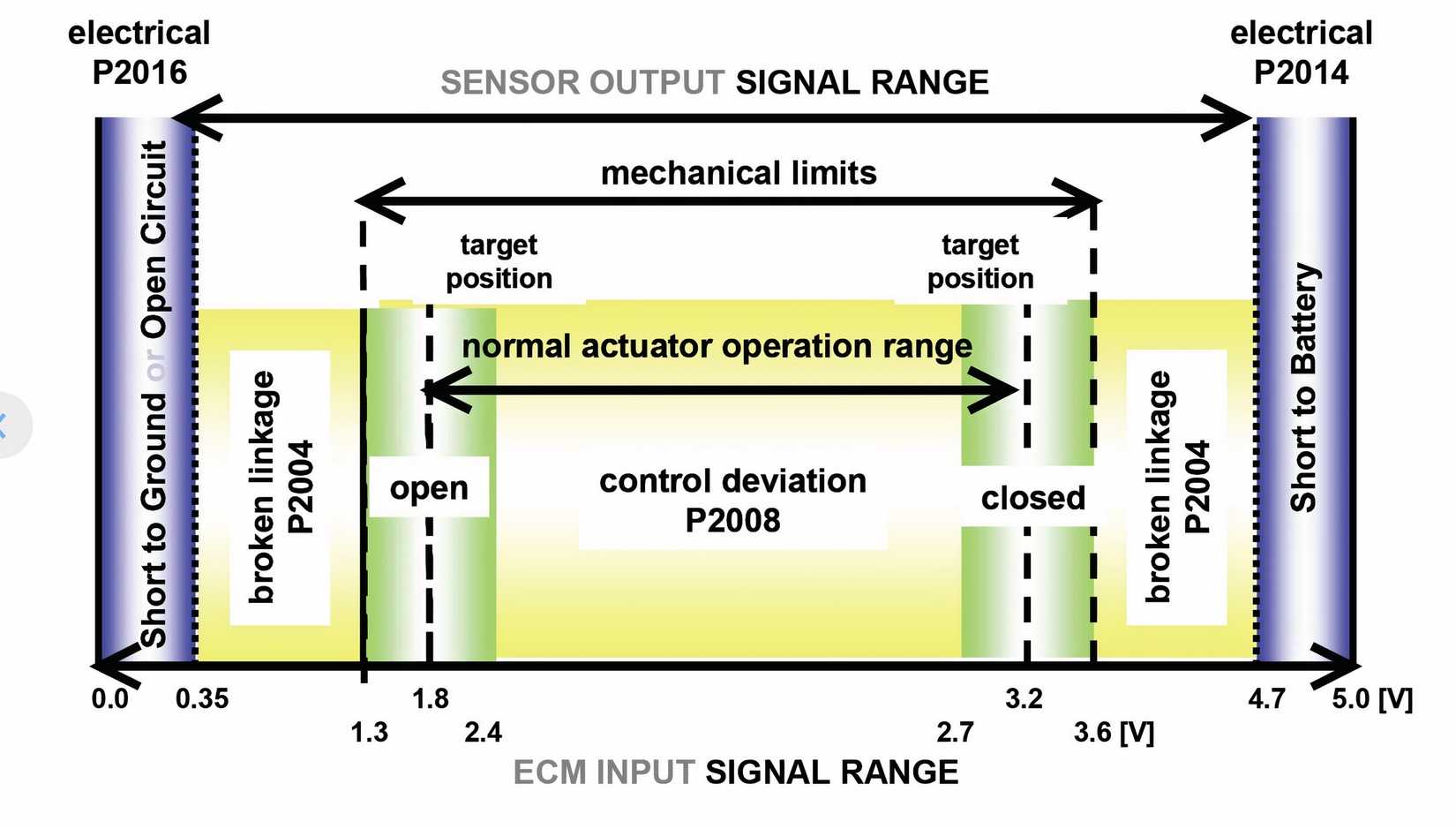 P2015 Code: Everything You Should Know About This Vehicle Fault Code