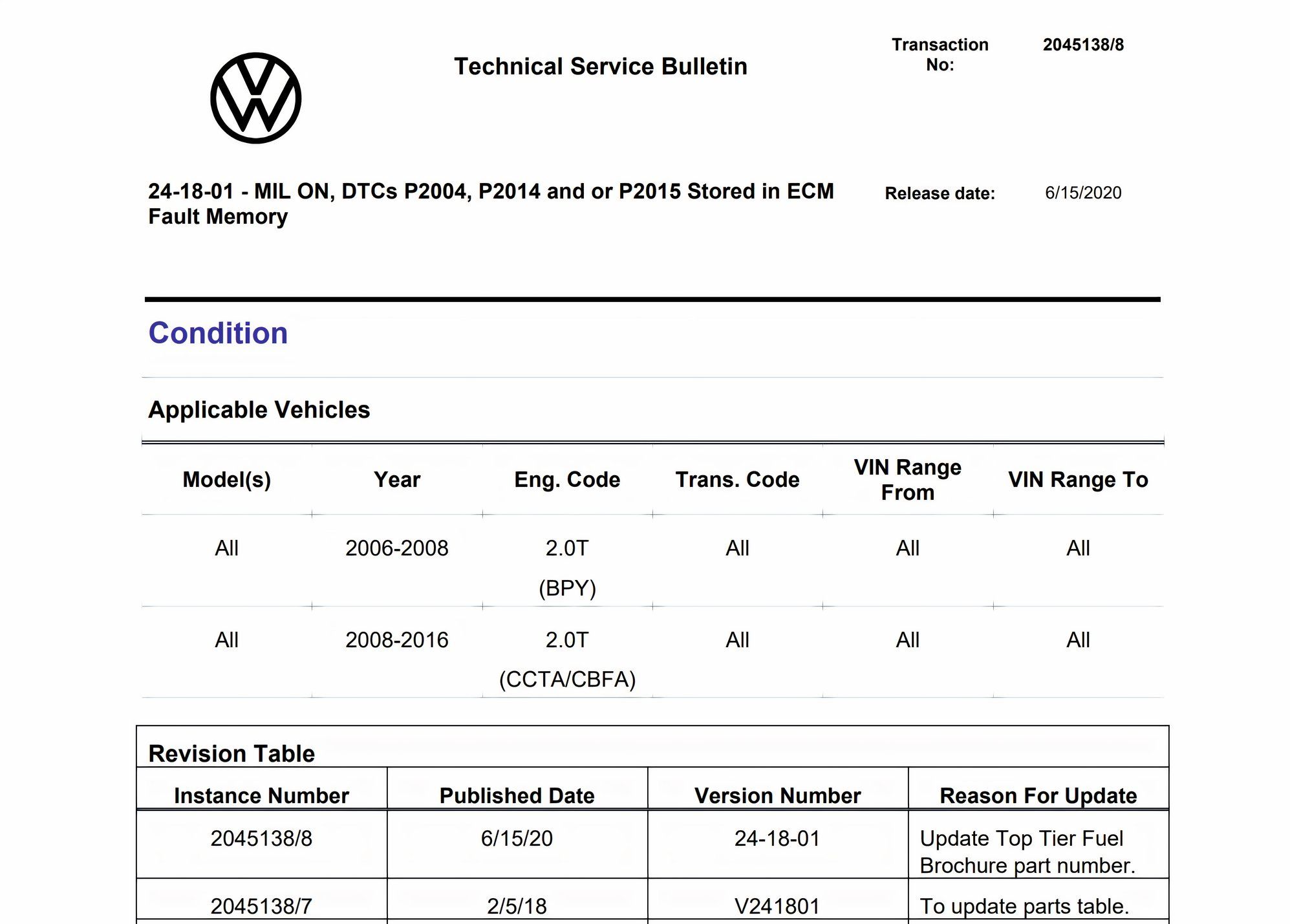 P2015 Code: Everything You Should Know About This Vehicle Fault Code