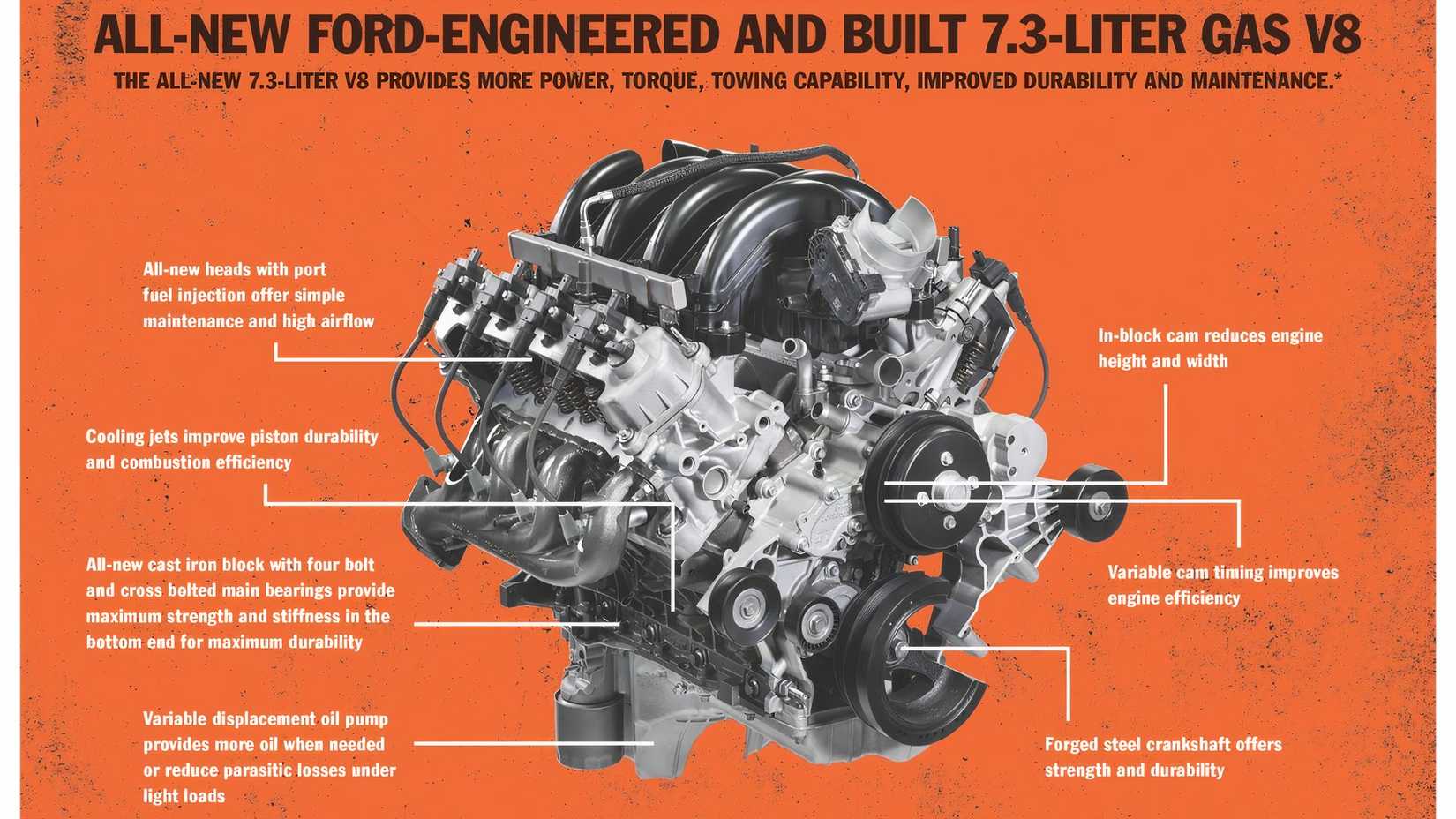 Ford 7.3L Godzilla Engine: Specs, Technical Features, And Applications