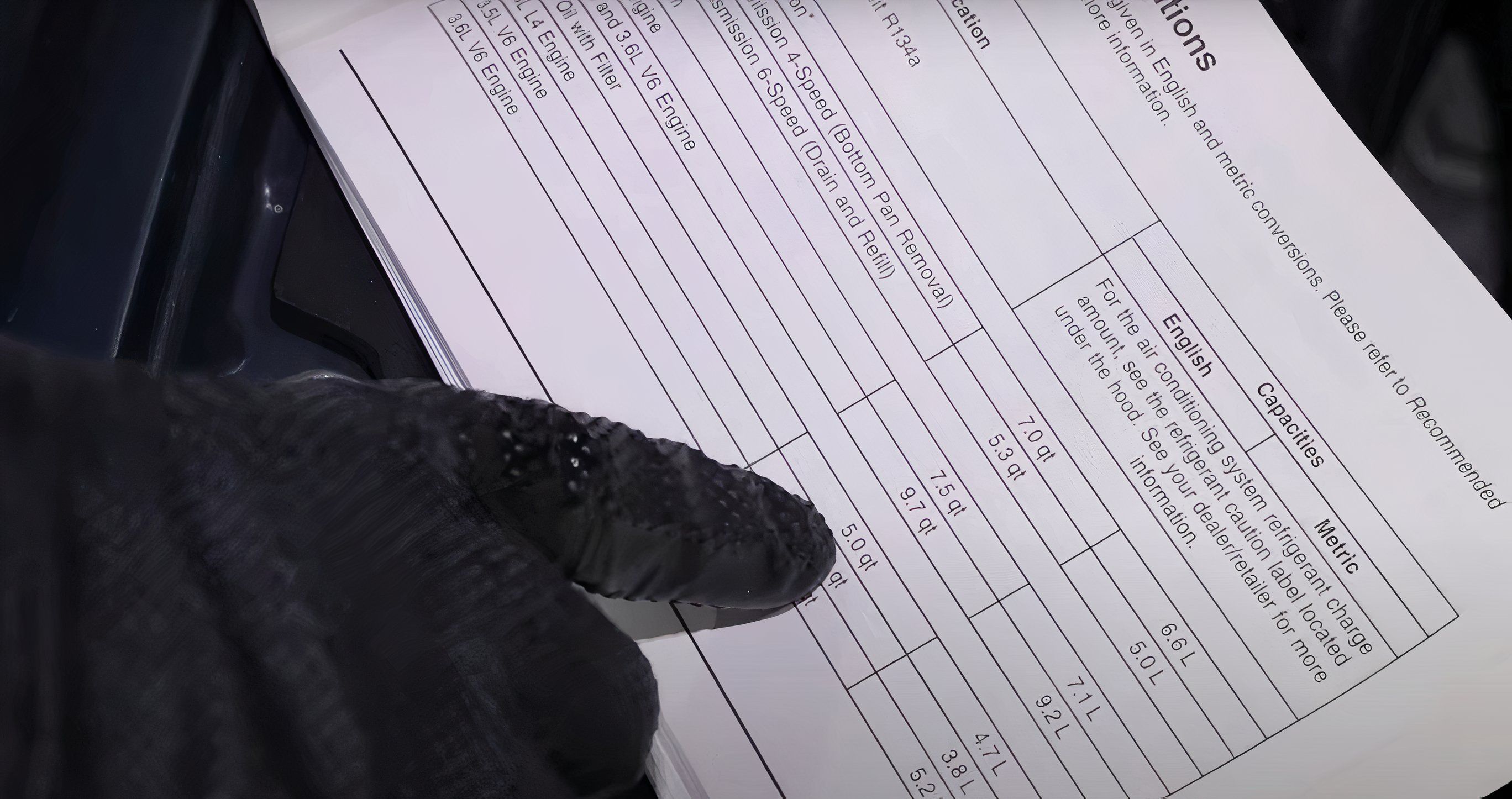 How Much Oil Does My Car Need?