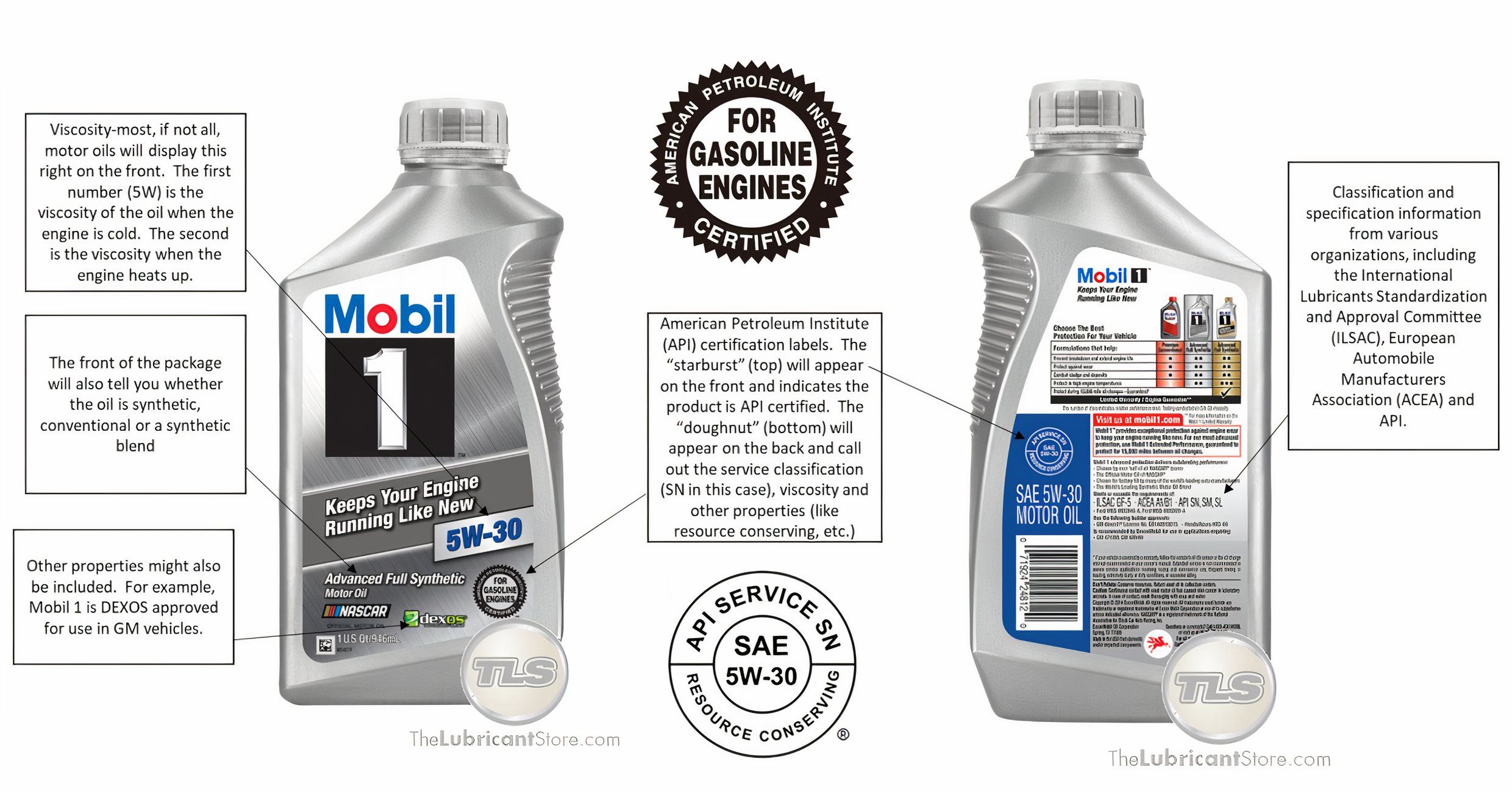 What Happens If You Put The Wrong Oil In Your Car?