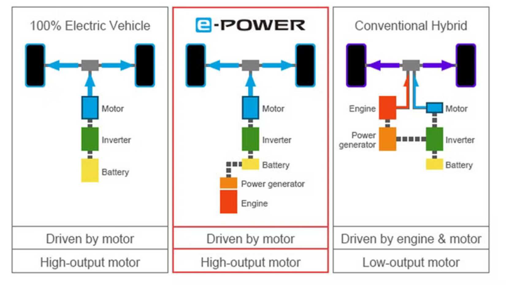 RWD Vs. AWD: The Pros And Cons Of Each