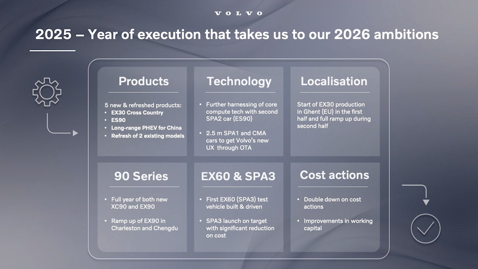 Volvo Will Brave A Challenging 2025 With Five New Models