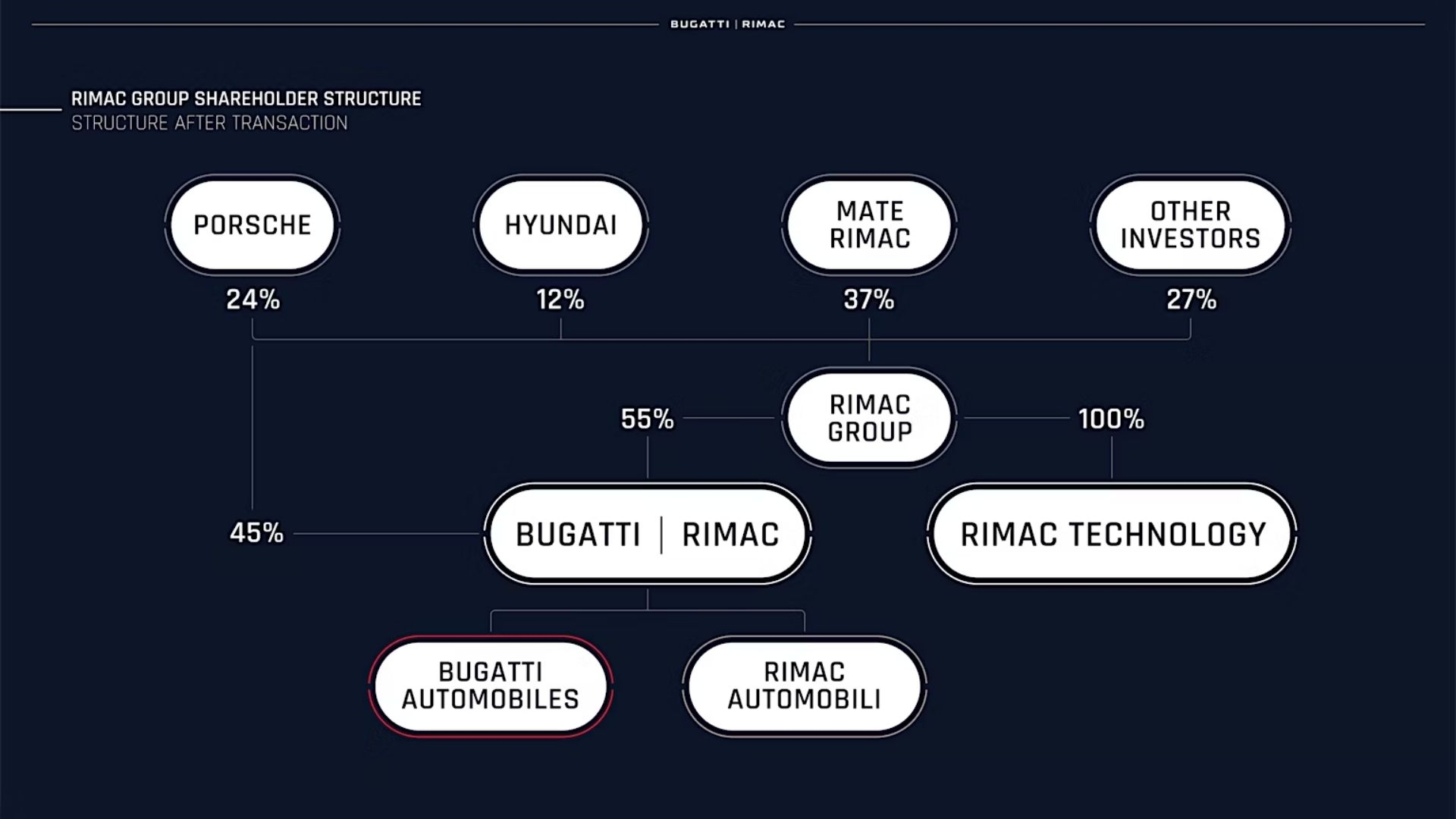 Why Rimac Does More Than Just Build Electric Supercars