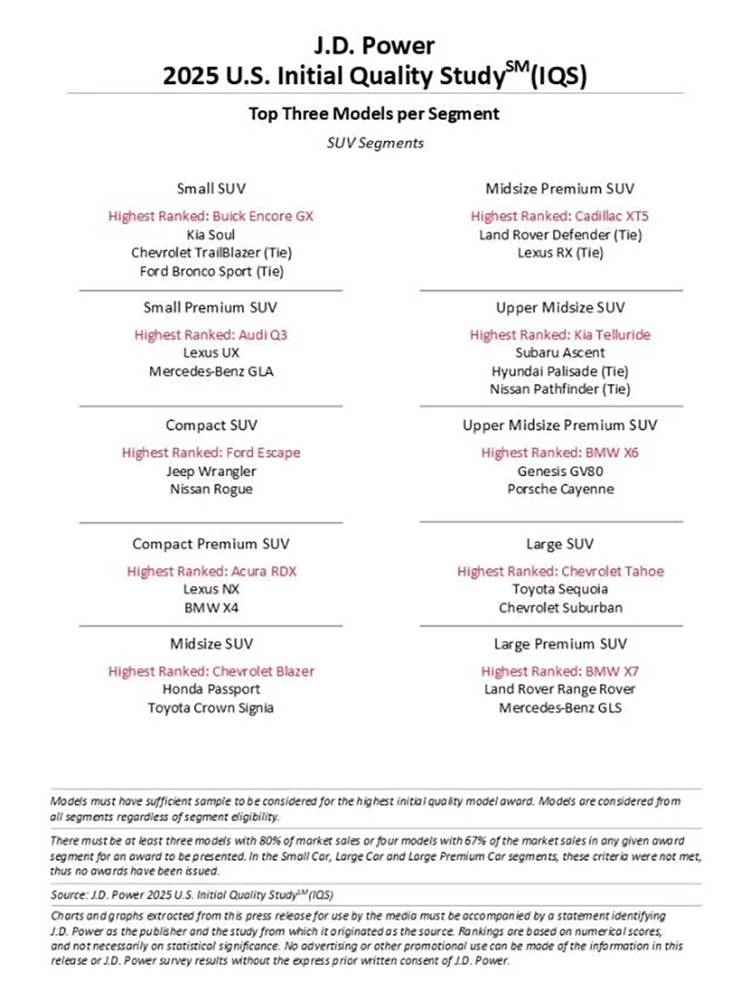 Lexus, Nissan Buyers Happiest With Their New Cars, Ram Buyers No So Much