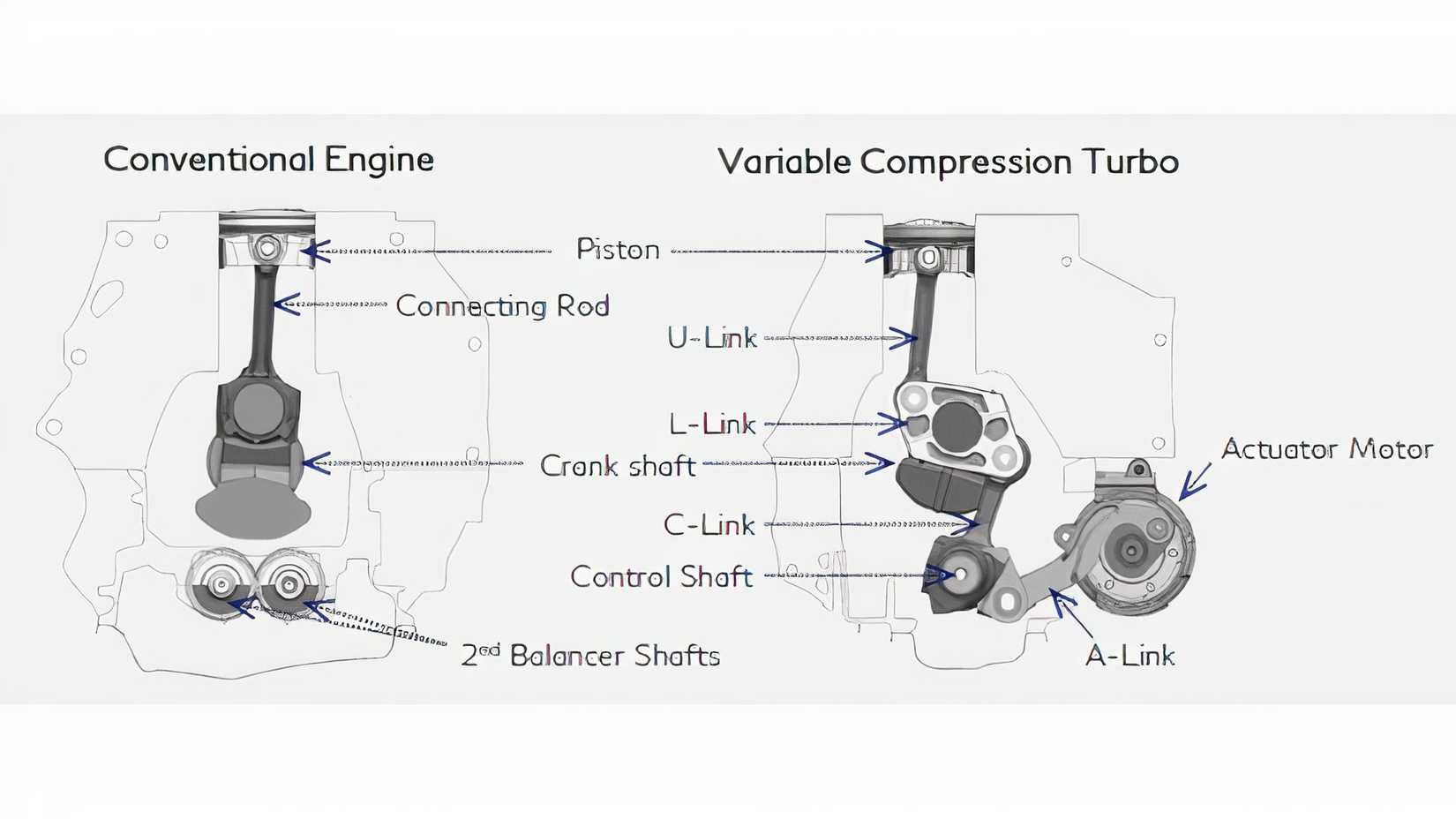 The Nissan Variable-Compression Engine Faces A Major Recall