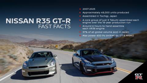 2024 Nissan GT-R Pricing, Photos & Specs