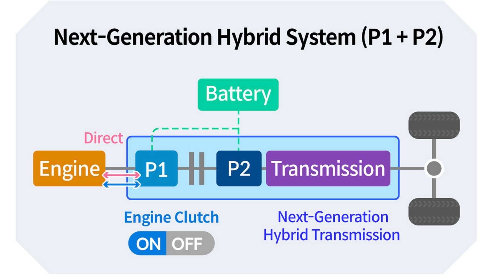 Future Genesis Models In 2026 And Beyond