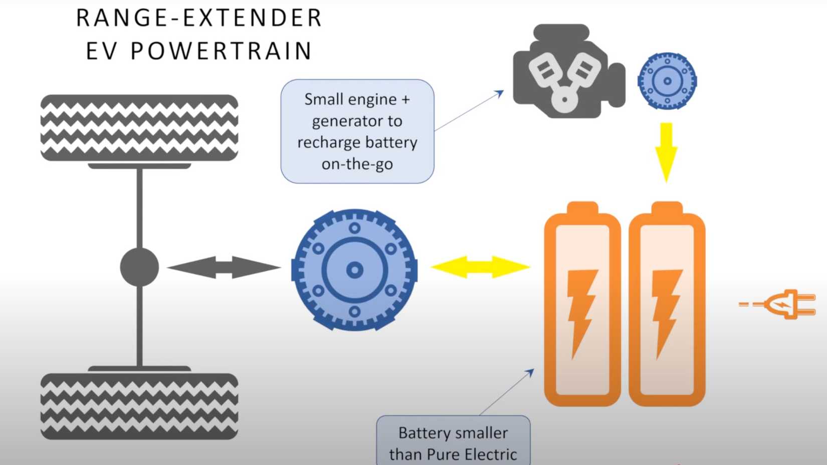 Extended Range Electric Vehicles: How EREVs Are Building A Bridge To ...