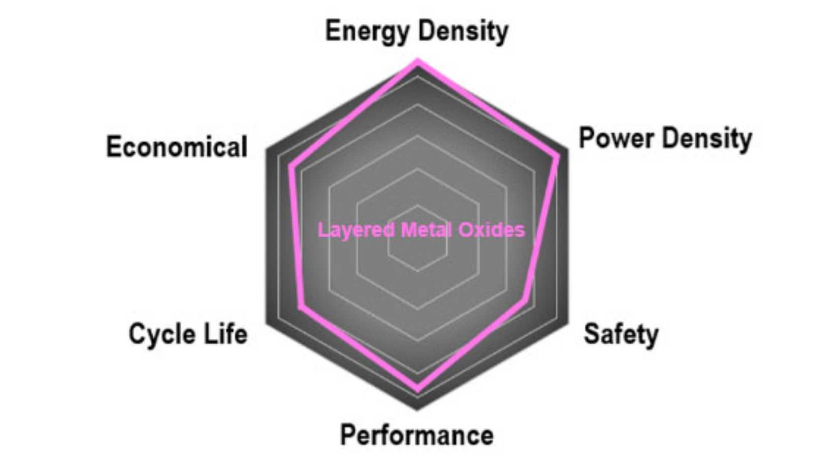 Sodium Ion Batteries: Everything You Need To Know