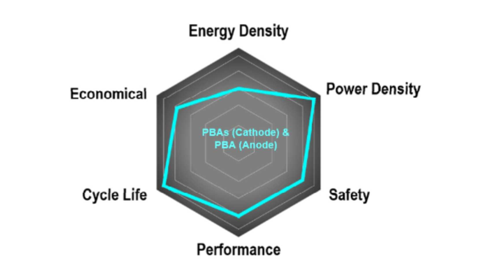Sodium Ion Batteries: Everything You Need To Know