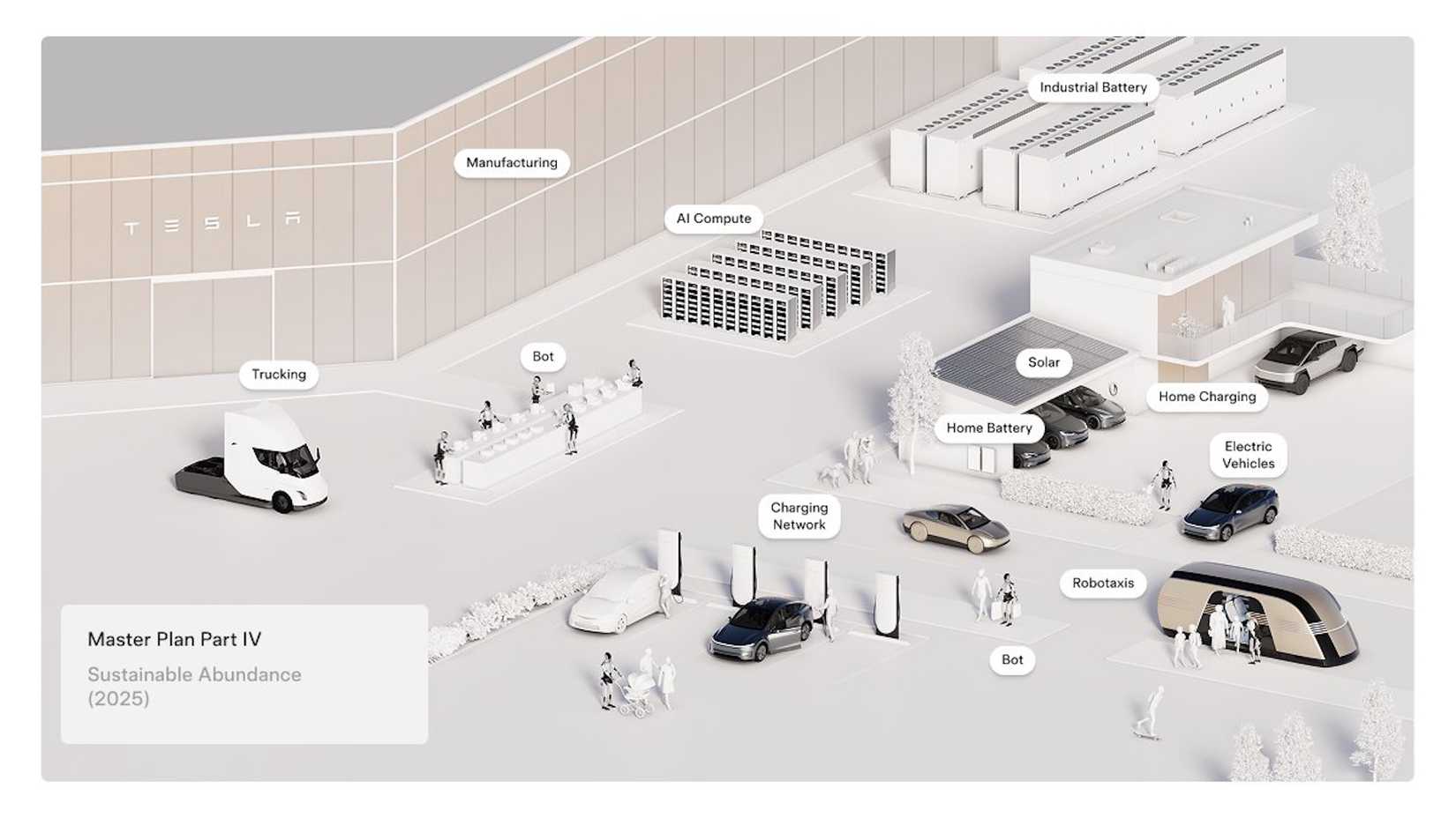 Tesla Releases Master Plan IV, Focusing On 'Sustainable Abundance'