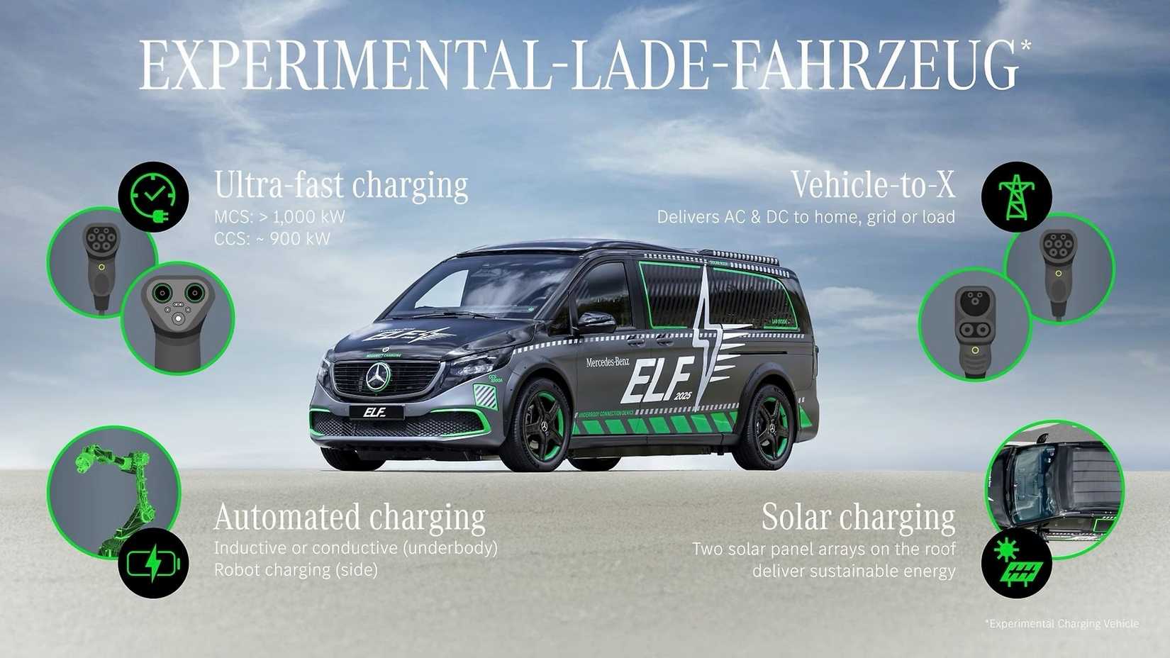 Mercedes Experimental-Lade-Fahrzeug (ELF) Tests The Limits Of EV ...