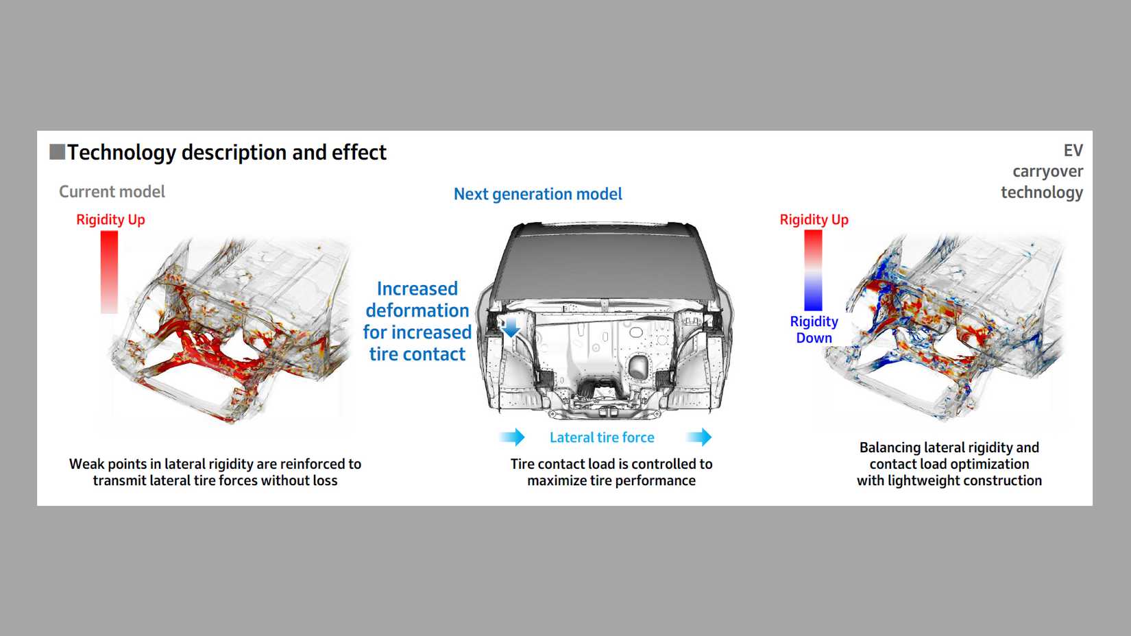 Honda's Modular Midsize Architecture Takes A Massive Leap Forward For ...