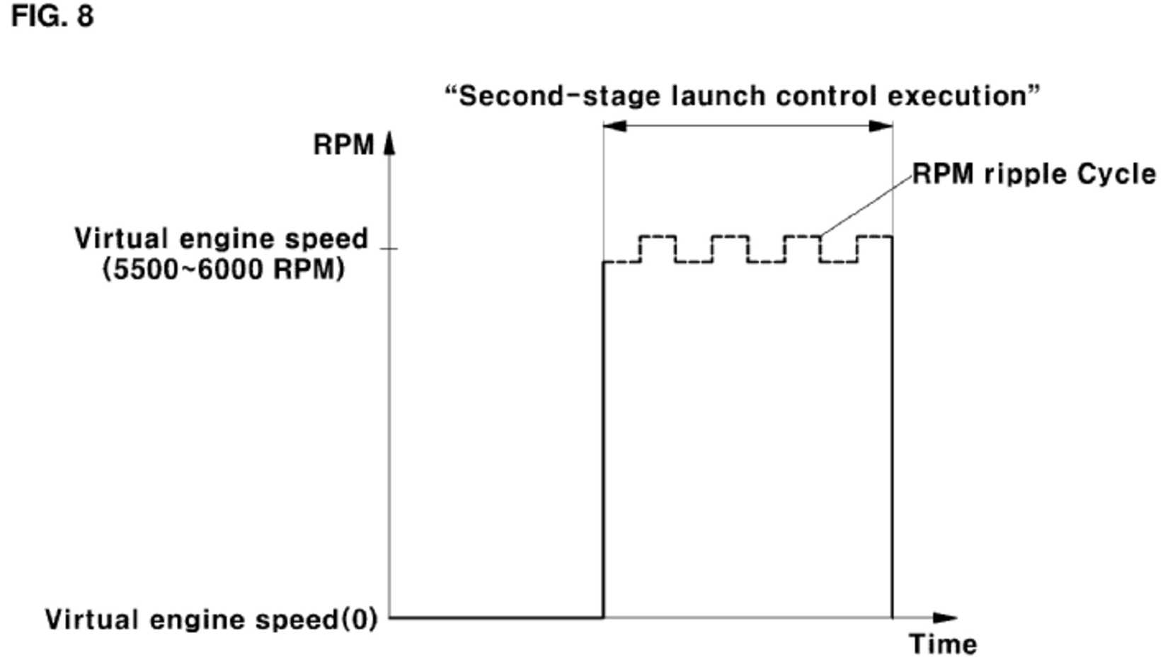 Hyundai Patents New Launch Control Tech Specifically For EVs