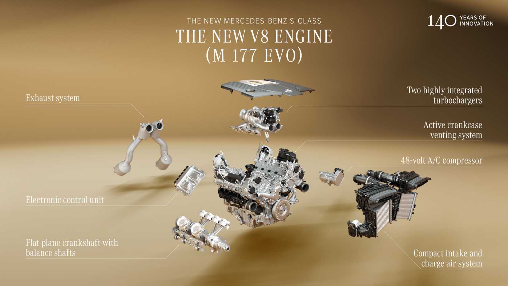 Mercedes' New M177 Evo Is The Future Of The Brand's V8 Performance