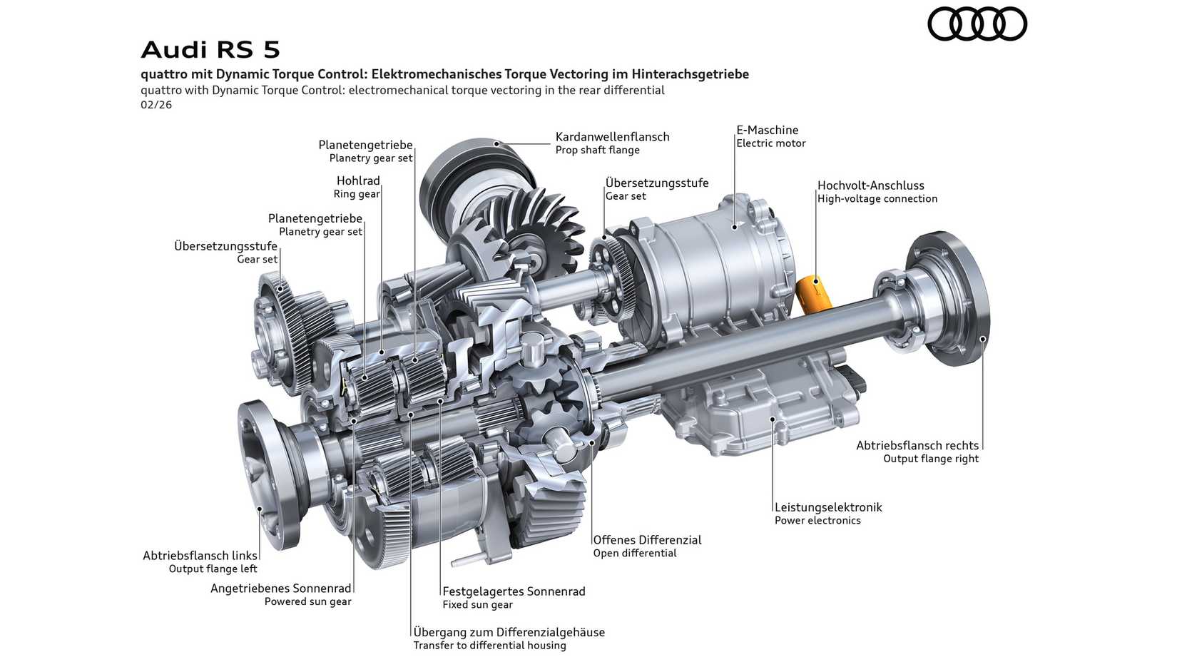 2027 Audi RS5 Revealed: Twin-Turbo V6, Plug-In Hybrid Power, Wide-Body ...