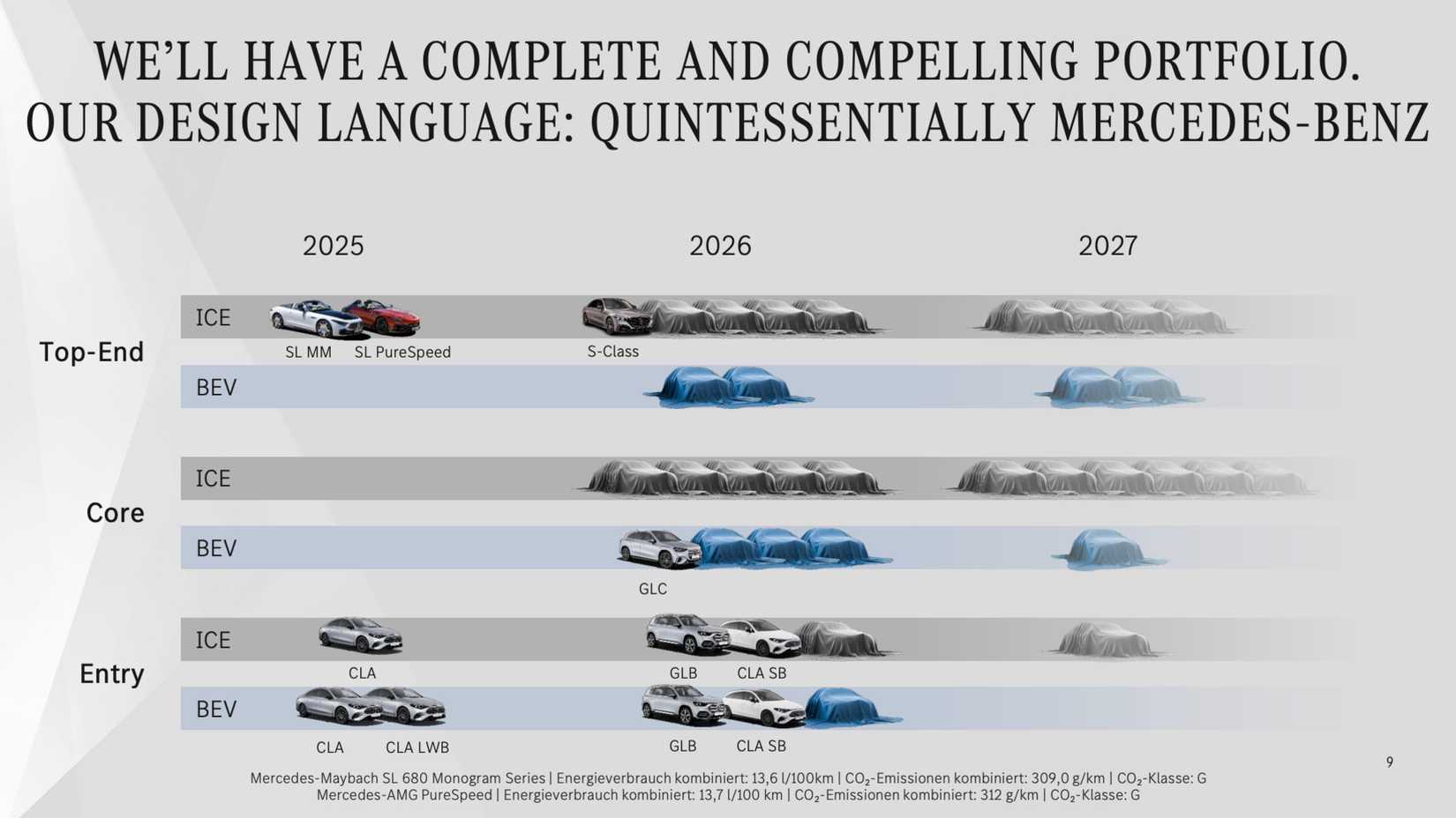 Mercedes Announces Near-Term Product Plan, Which Includes Many V8 Engines