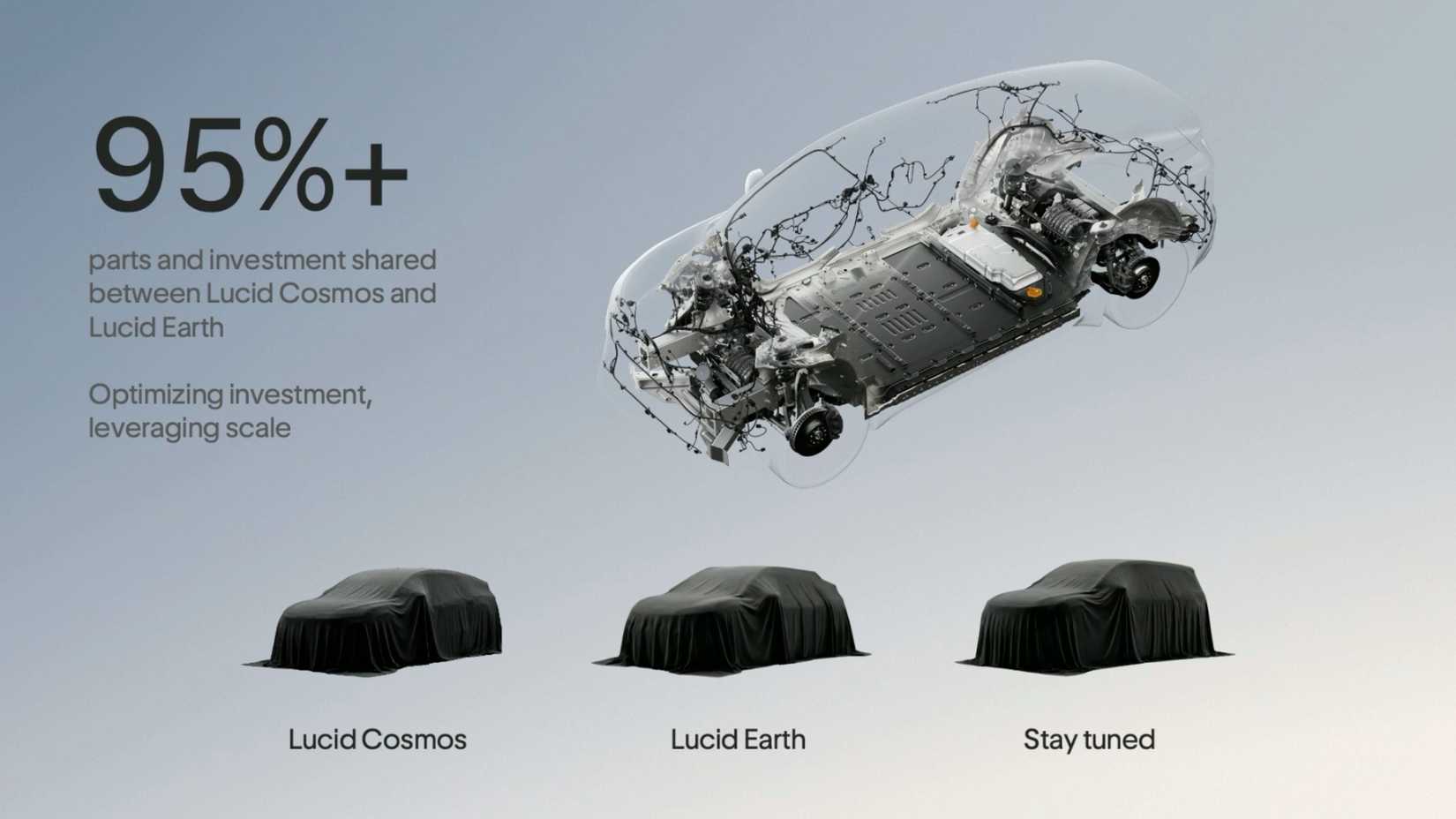Lucid Going Mainstream, Promises 3 New Midsize Models