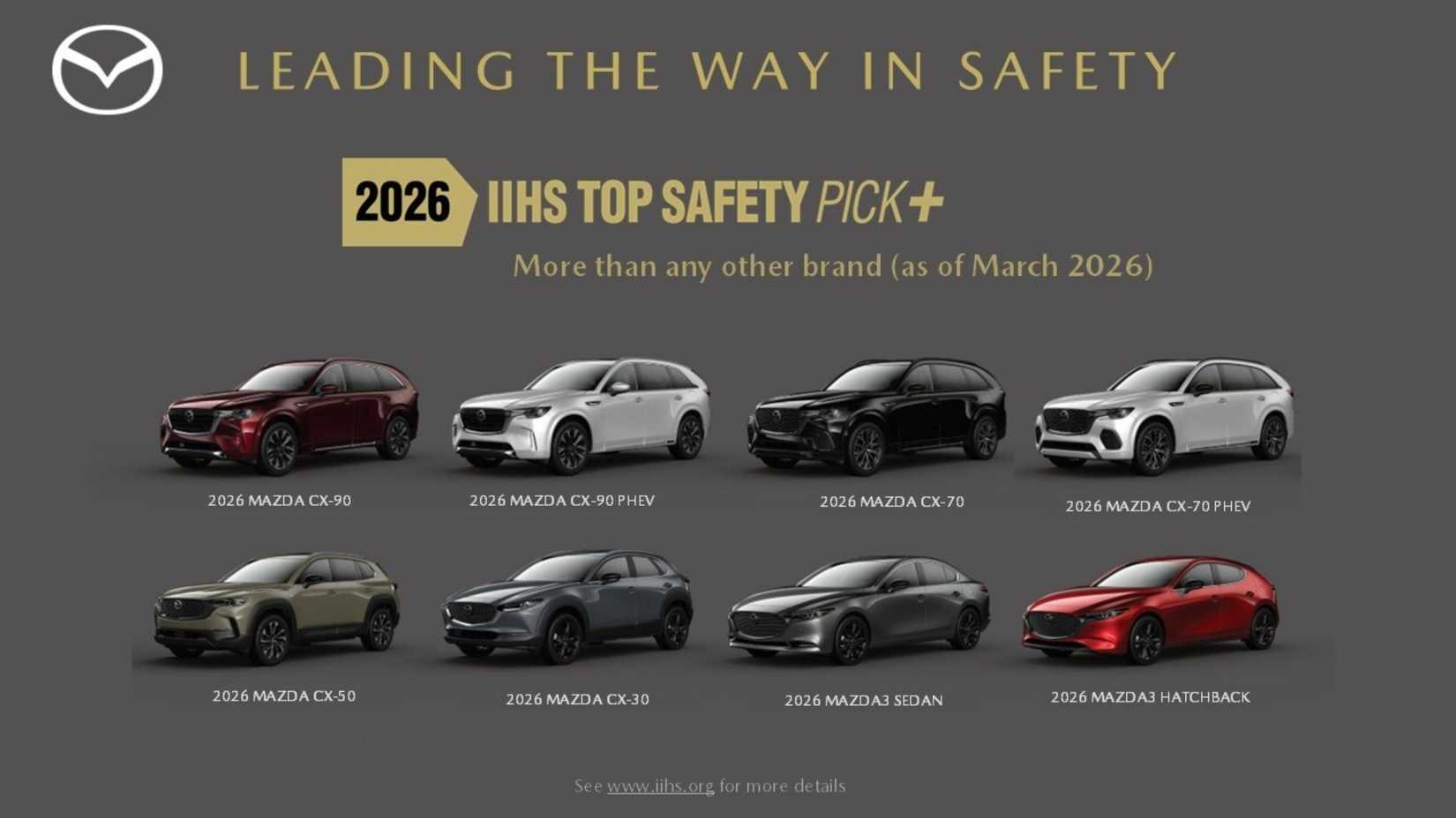 Mazda Leads in IIHS Top Safety Pick+ Awards for 2026 Models