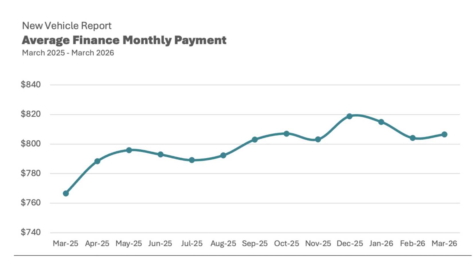 Overstretched Car Buyers Are Feeling The Pain From 7-Year Car Loans