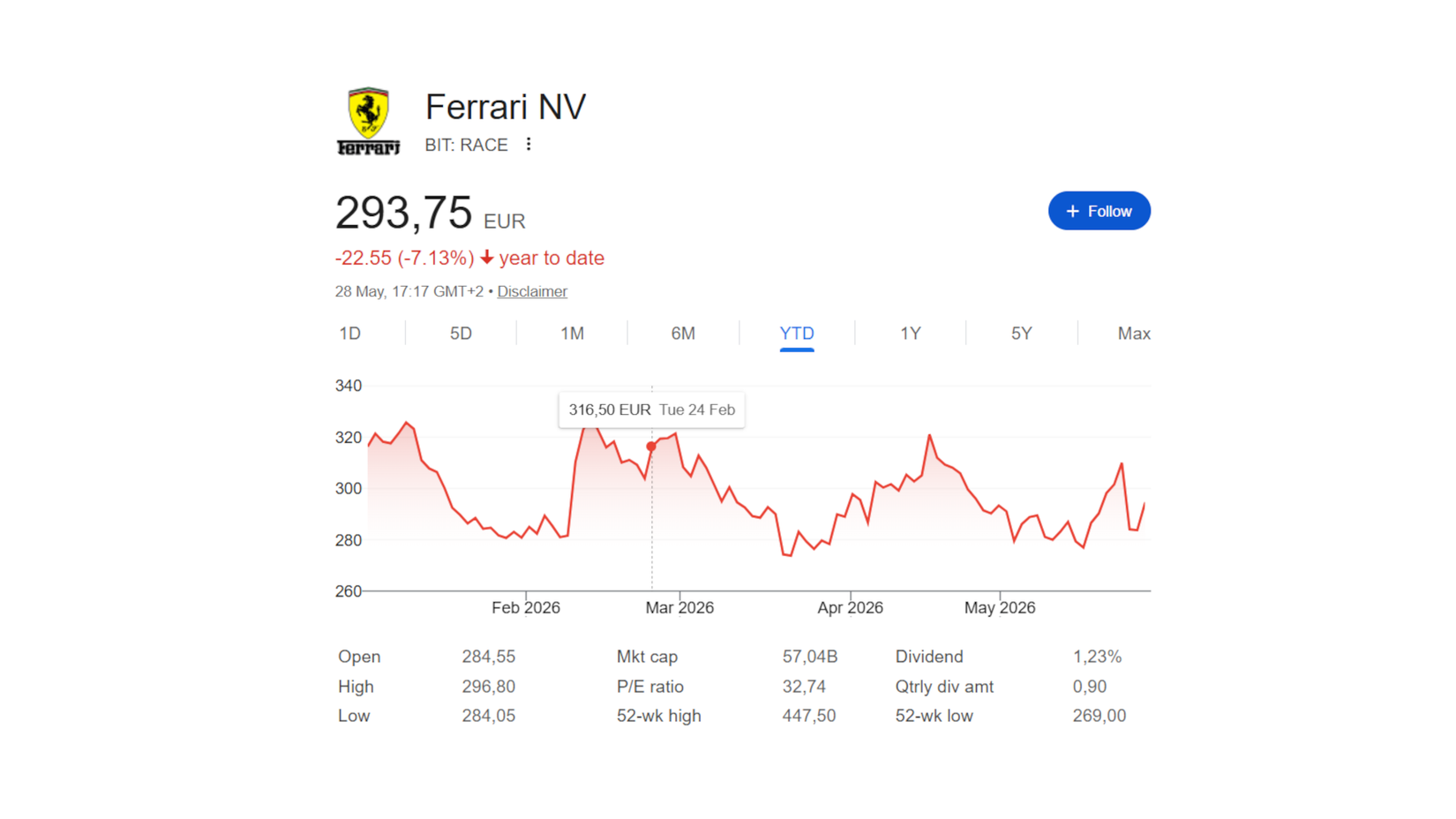 Ferrari Stock Prices Plummeted After Electric Car Reveal