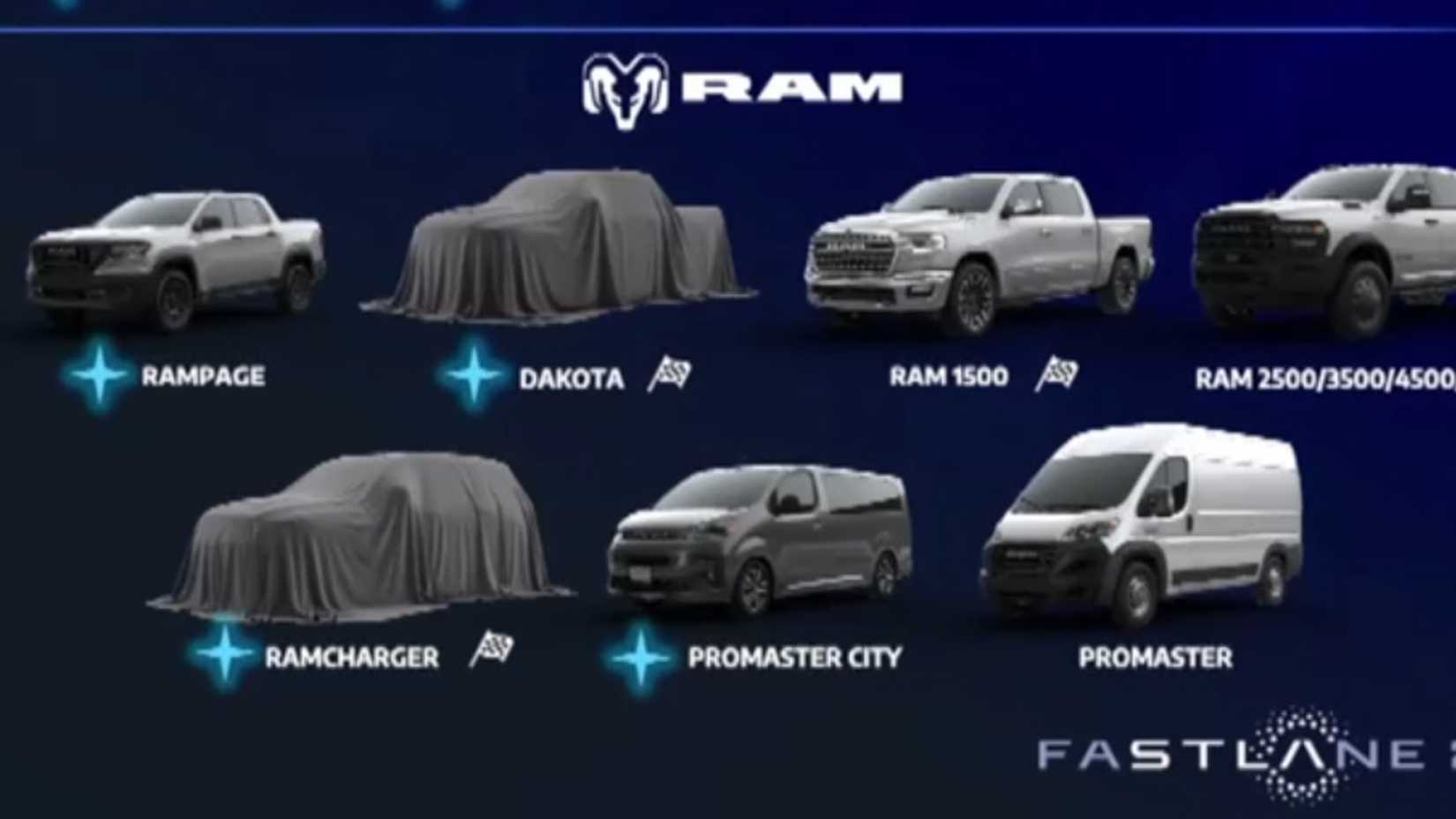 Ram Will 'Rampage' Against The Ford Maverick With A New Compact Truck
