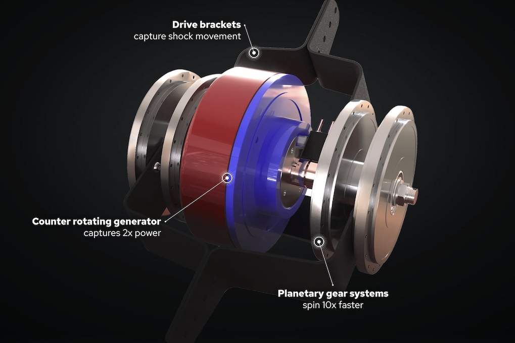 Innovative Suspension Accessory Will Turn Vibrations From Bumps In The ...