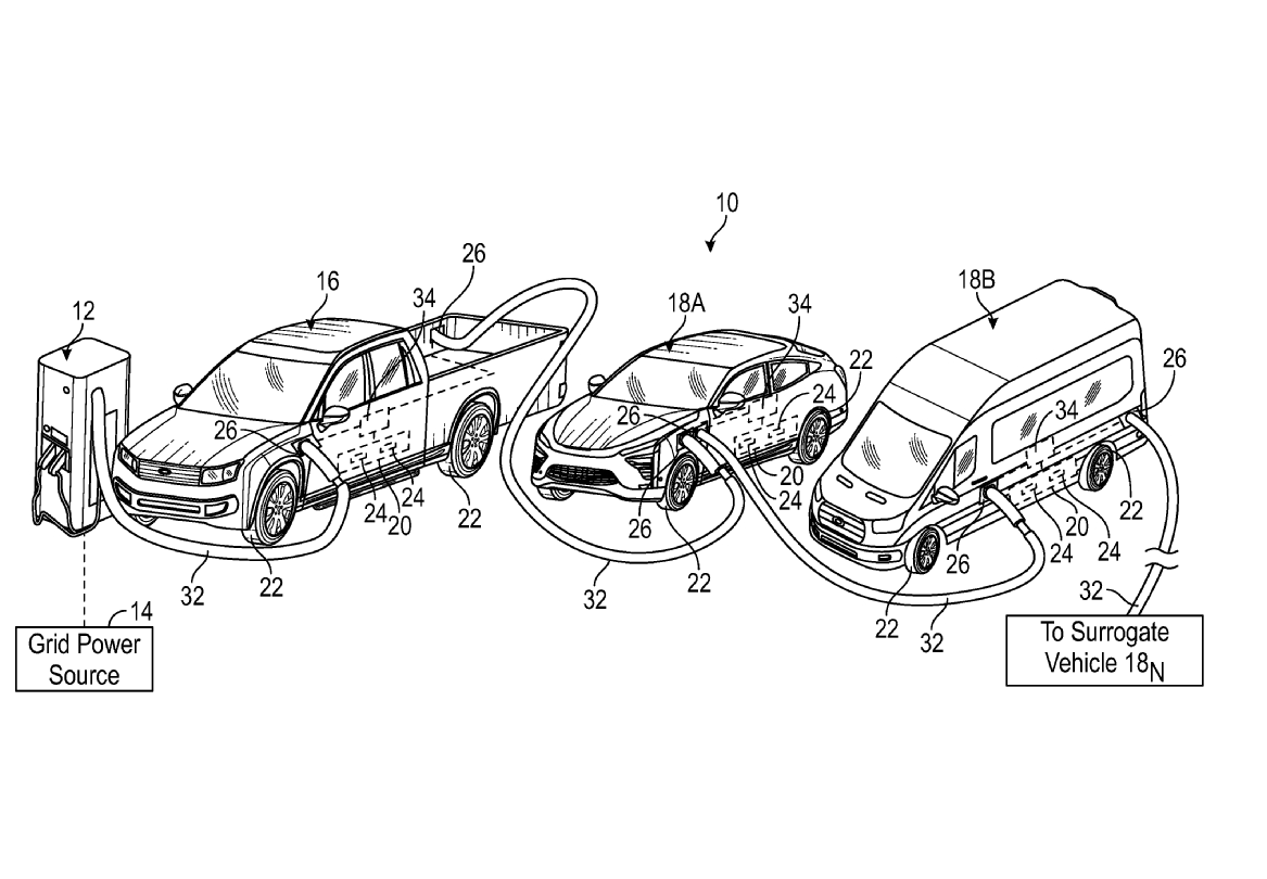 Ford's New Charging System Lets Multiple EVs Connect To A Single Charger
