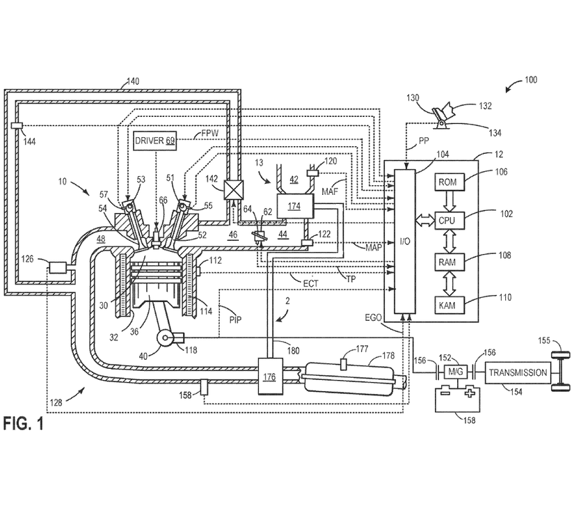 Ford Creates Radical New Twin-Turbo Design