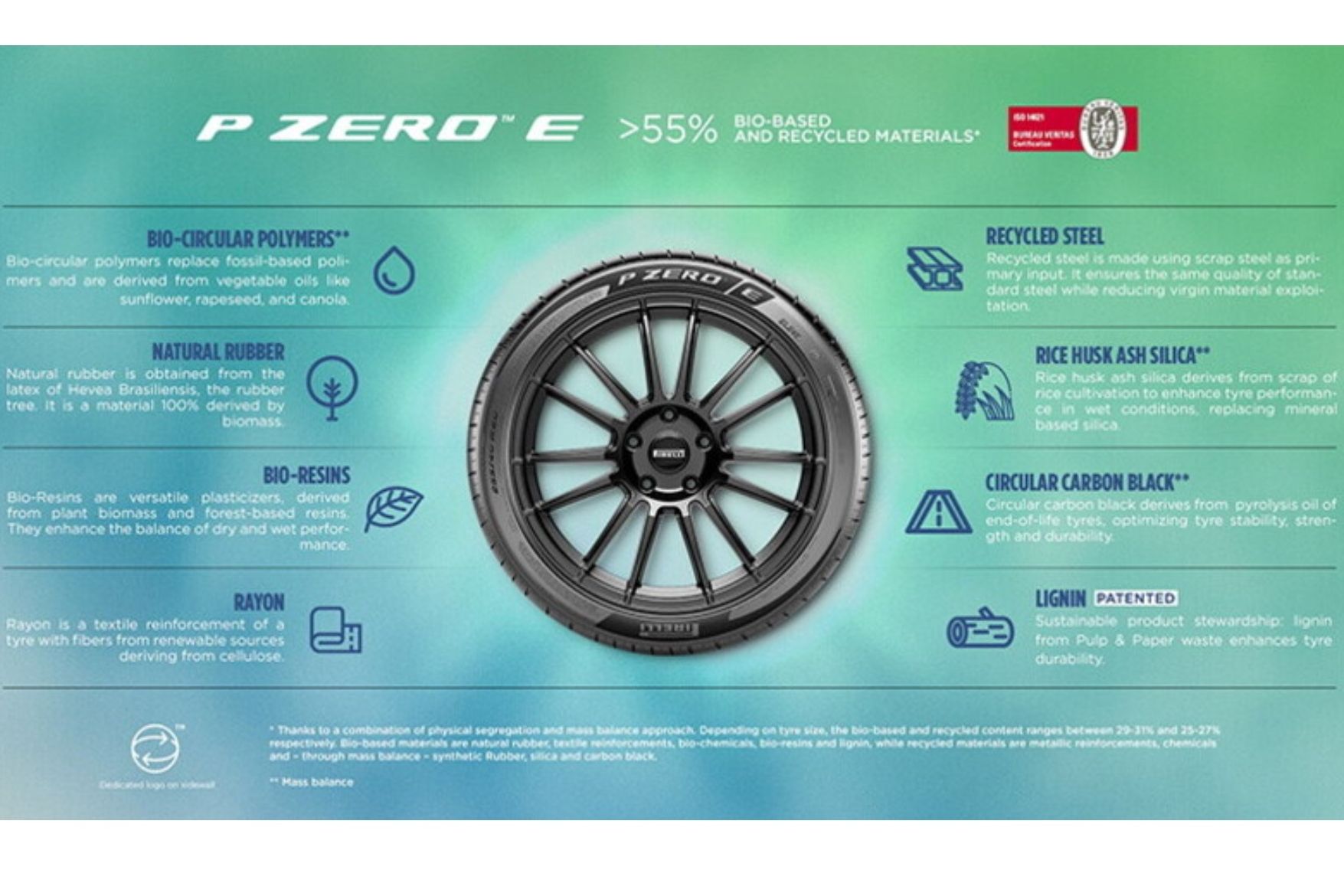 New Pirelli P Zero E Aimed At Performance EVs