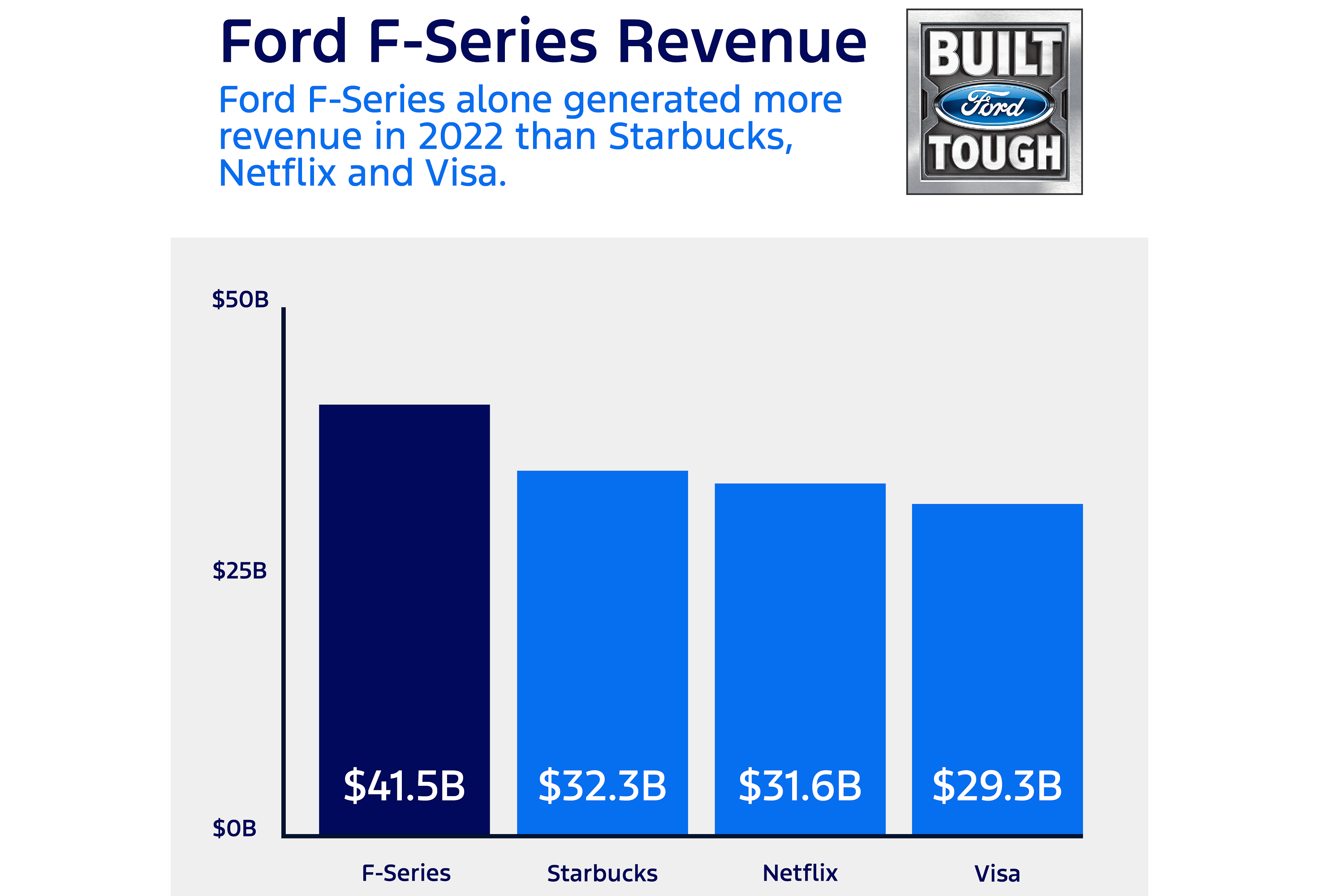 5 Coolest Details Of The Facelifted Ford F-150