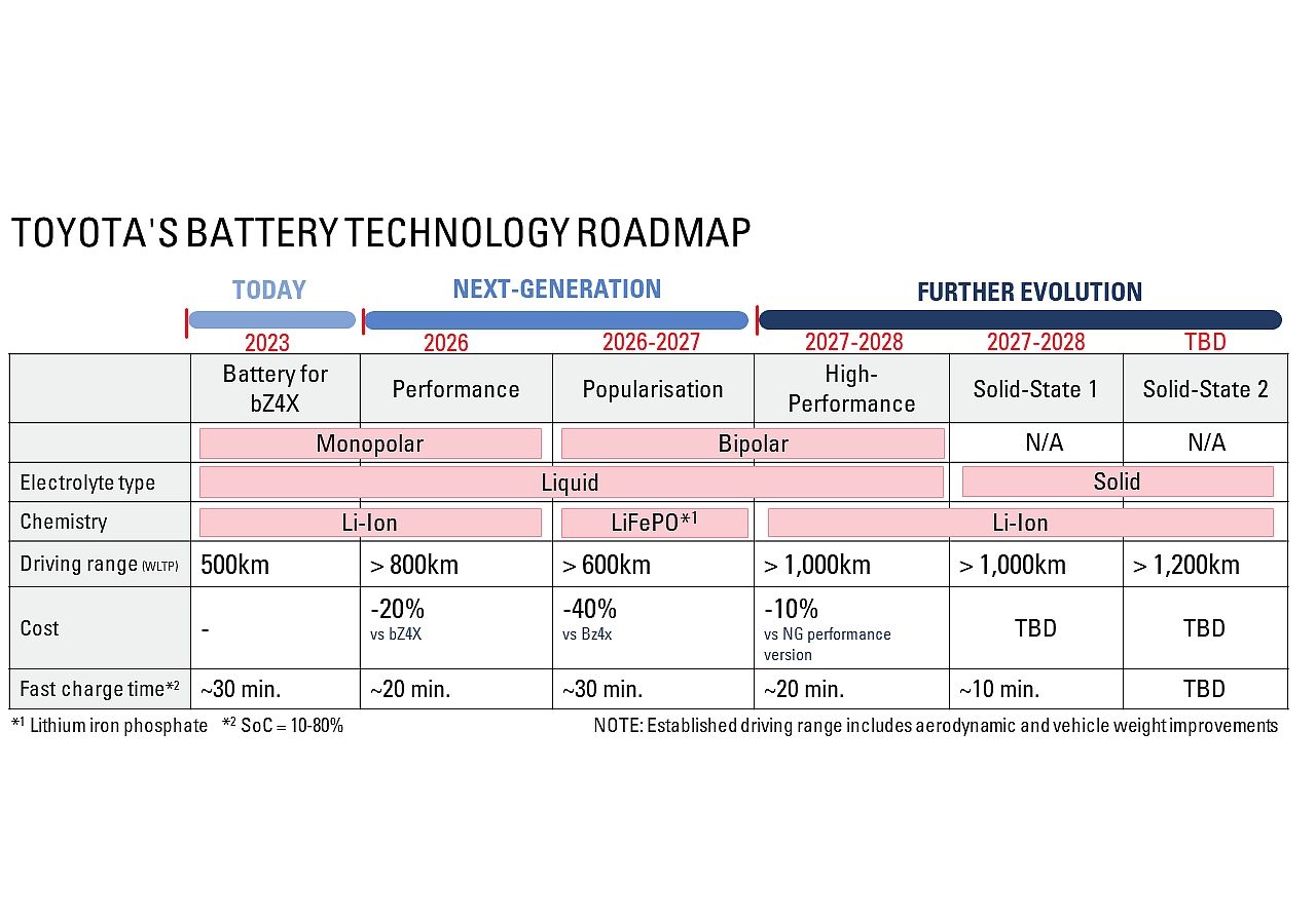500-Mile Range Lexus EV With Advanced Battery Tech Could Debut Next Month