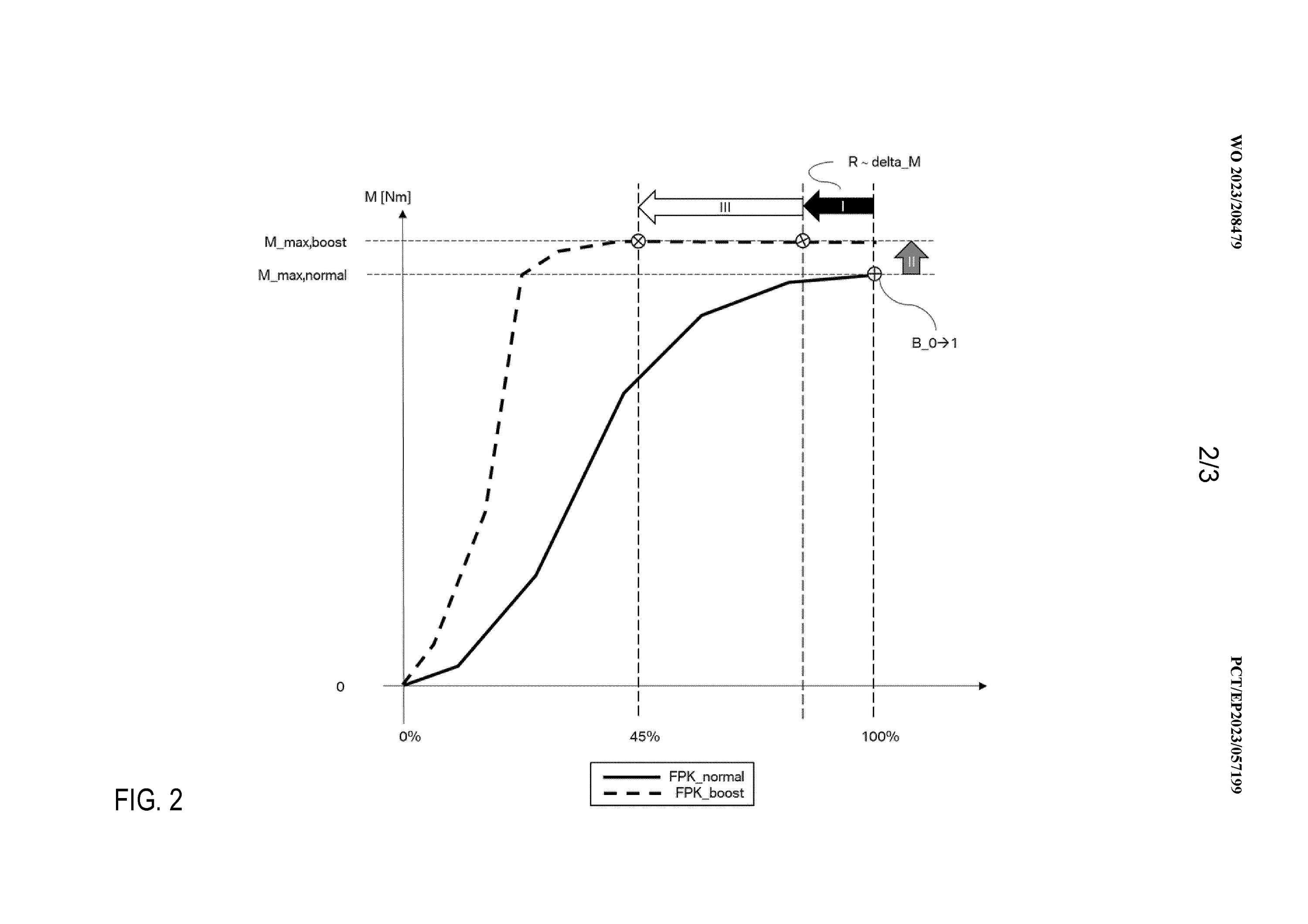 BMW Develops Push-To-Pass Boost Mode For Electric Sports Cars