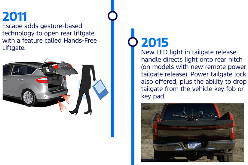 100 Years Of Ford's Greatest Tailgate Innovations