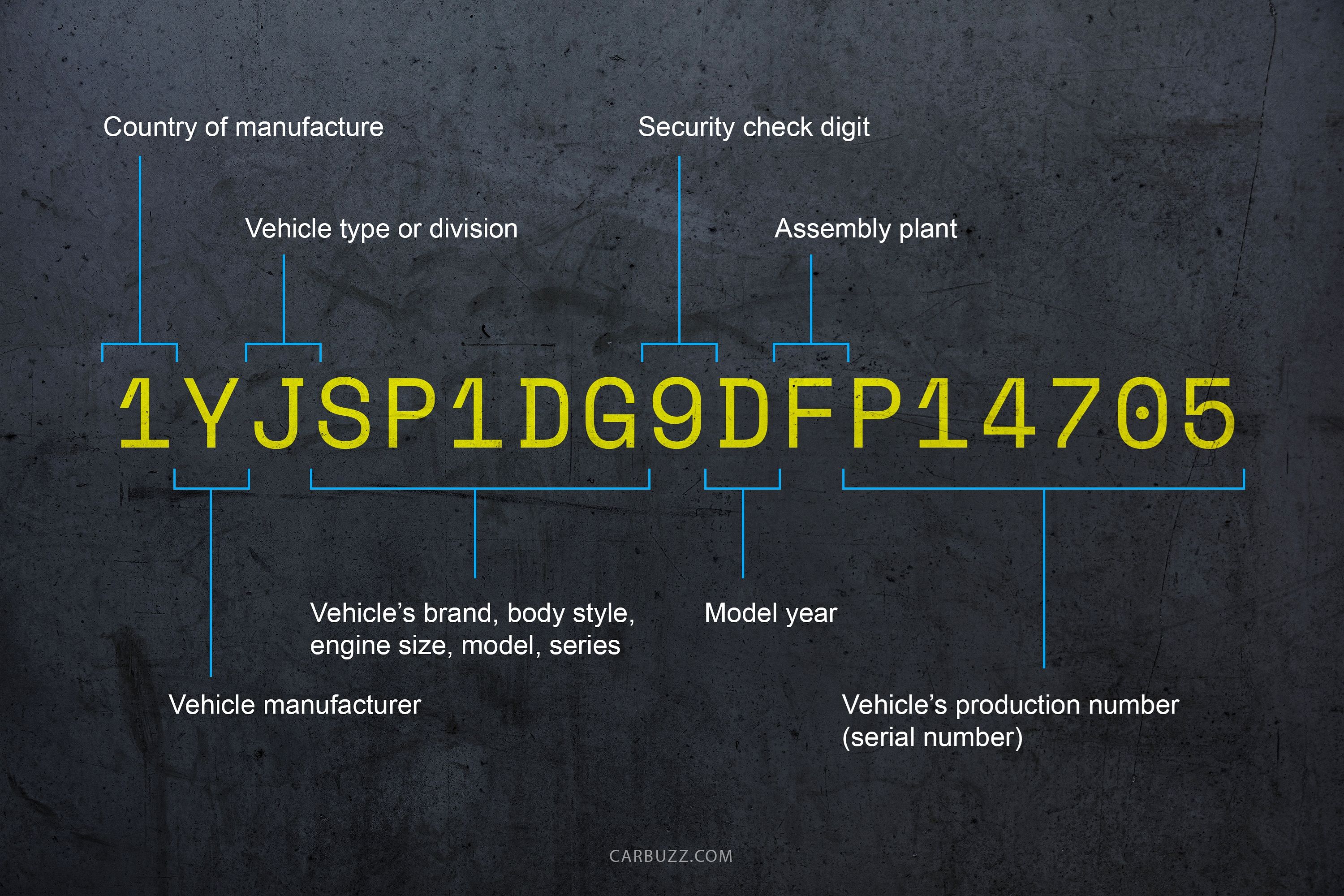 7 Red Flags To Look Out For When Buying A Car