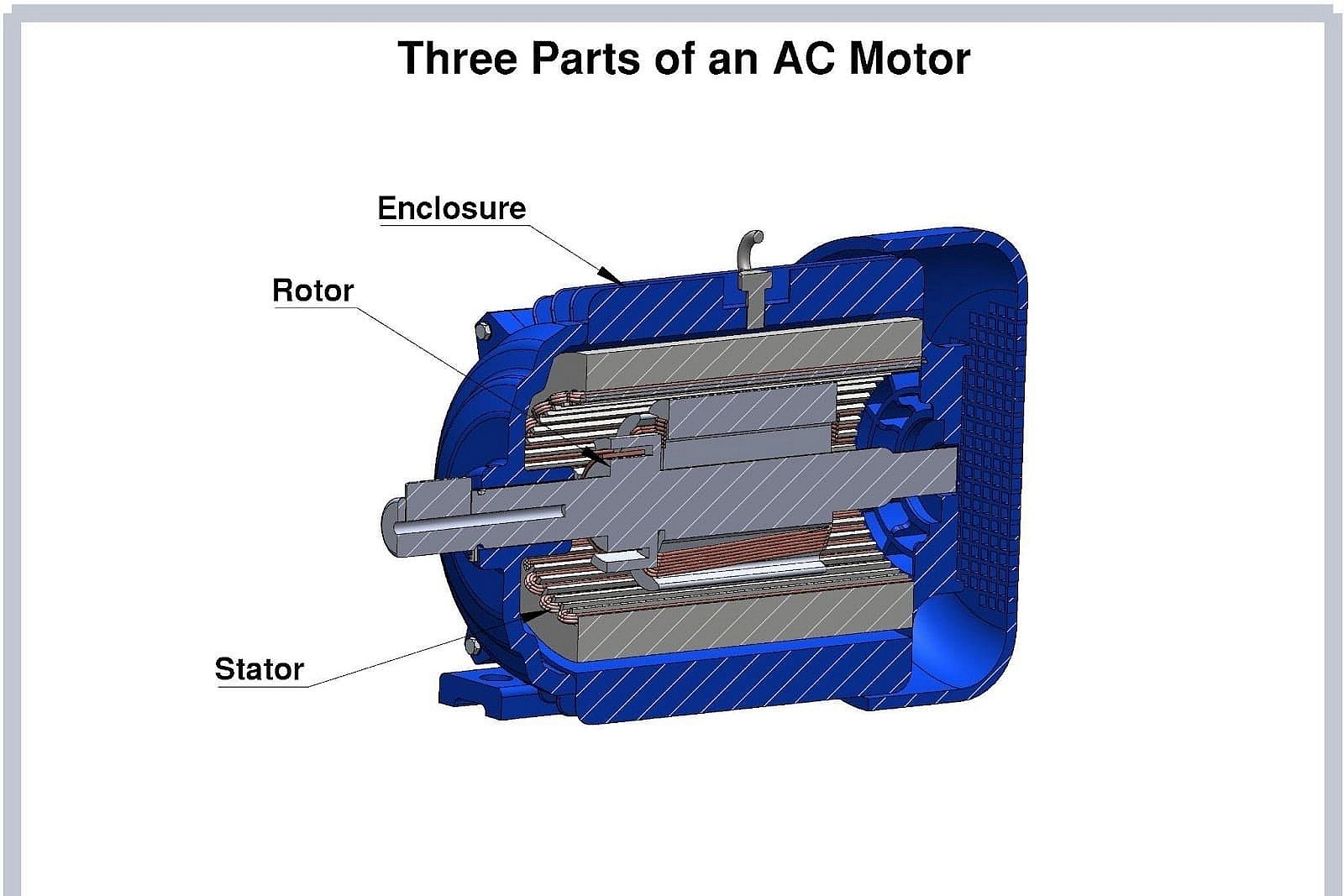 A Quick Guide To Understanding EV Motors
