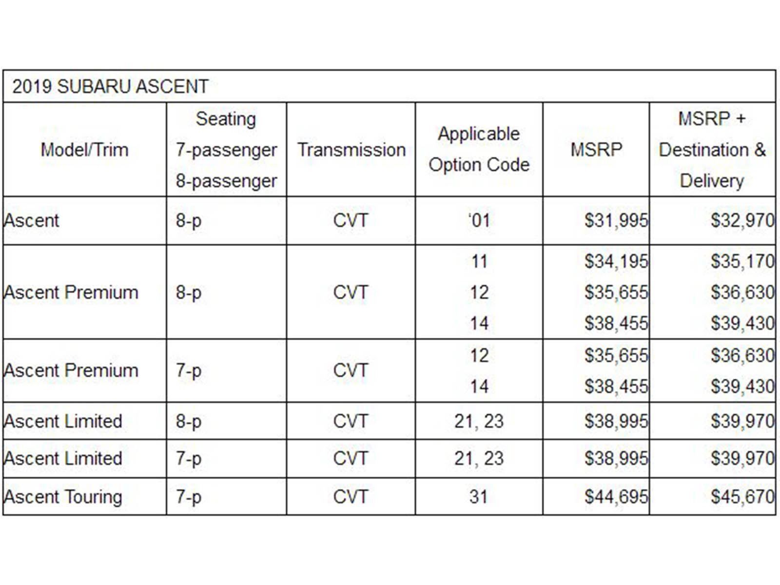 Subaru Announces Pricing For Its Largest Model: The Ascent