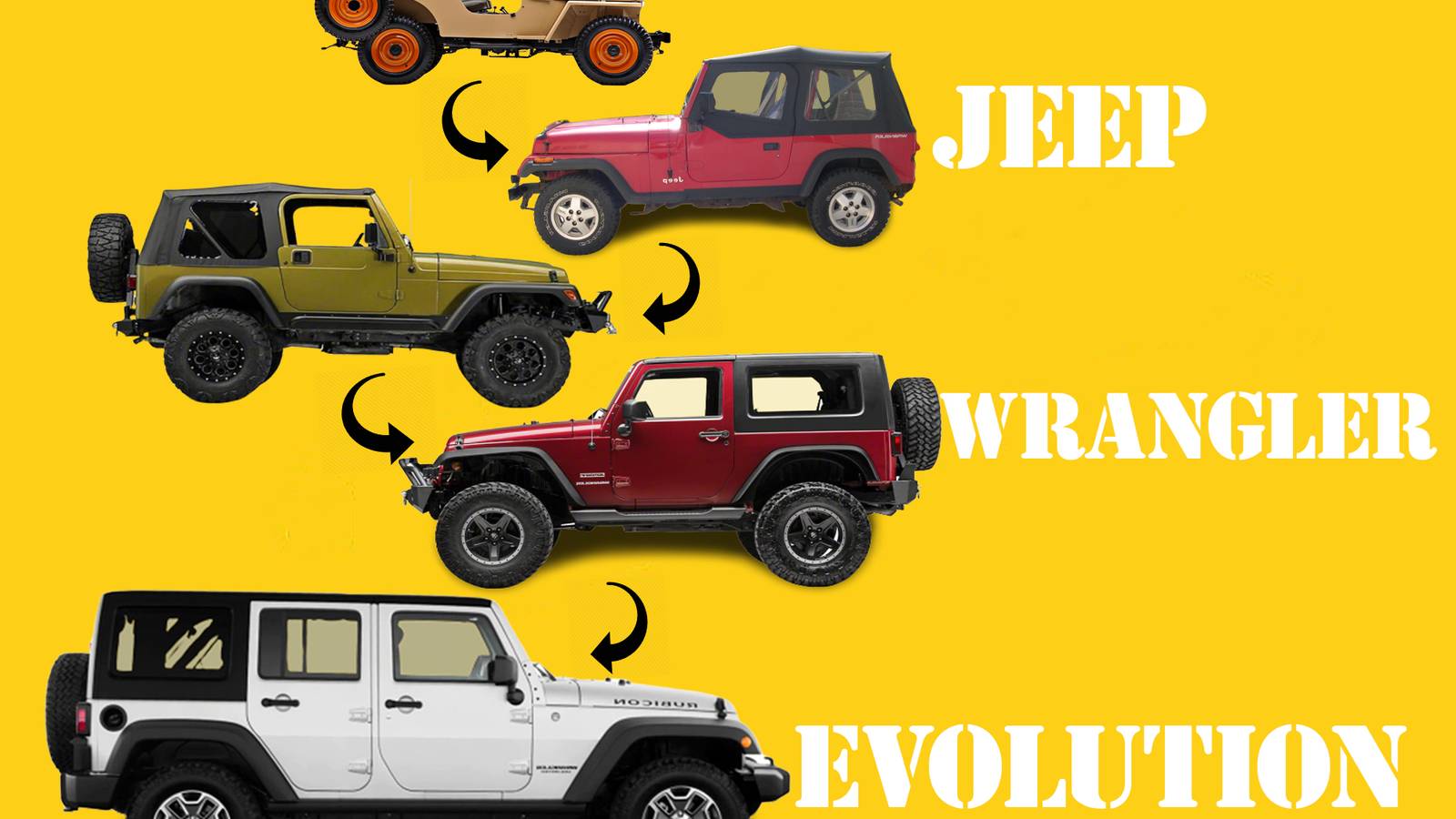 History Of The Jeep Wrangler In Five Generations