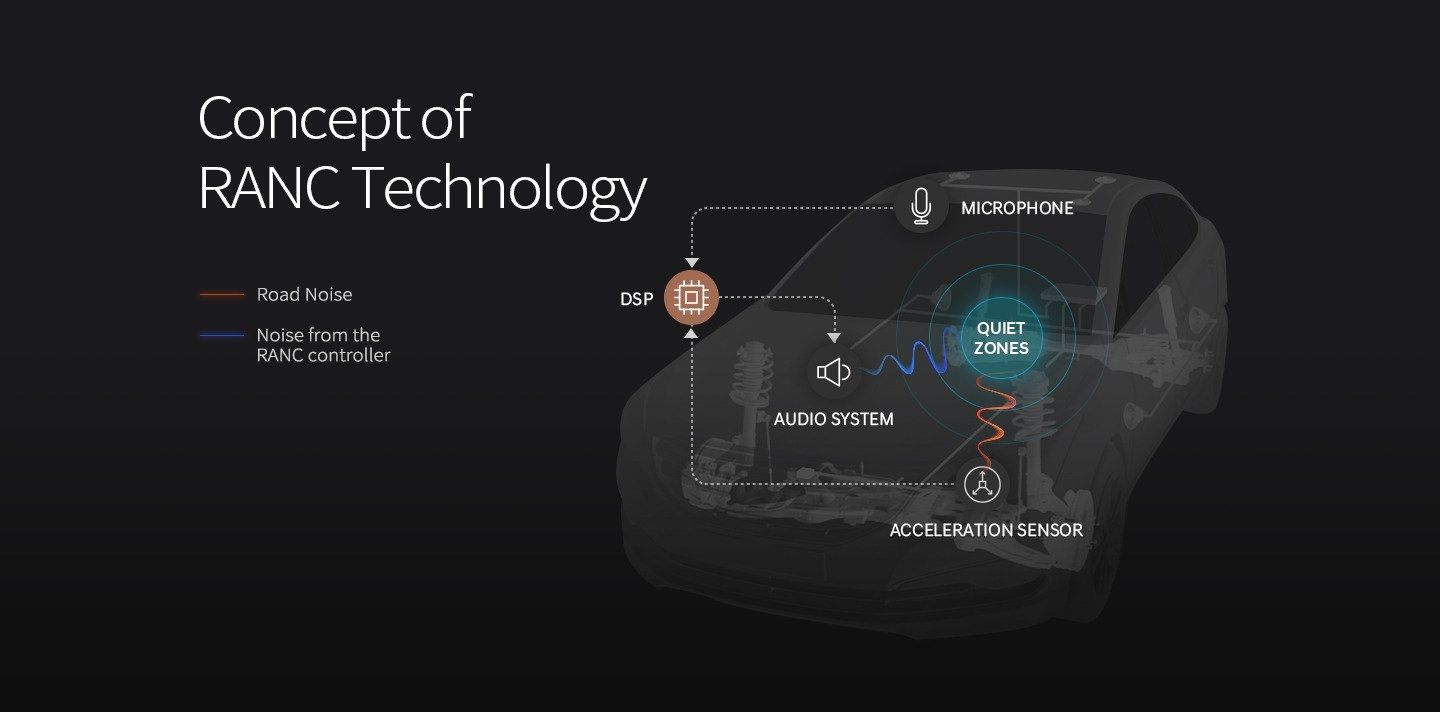 Active Road Noise Cancelation In Your Car: All You Need To Know